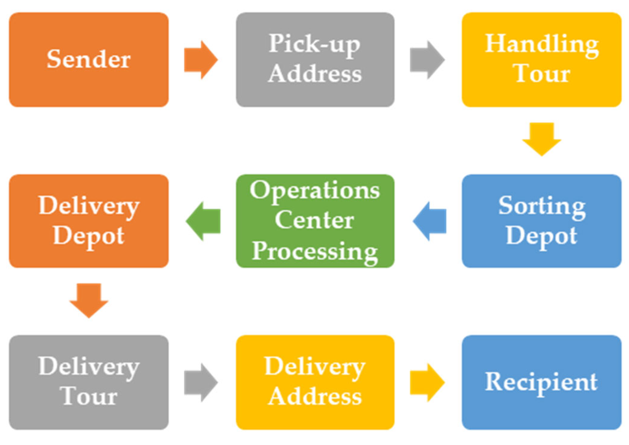 Electromobility Implementation Challenges and Opportunities in Urban ...