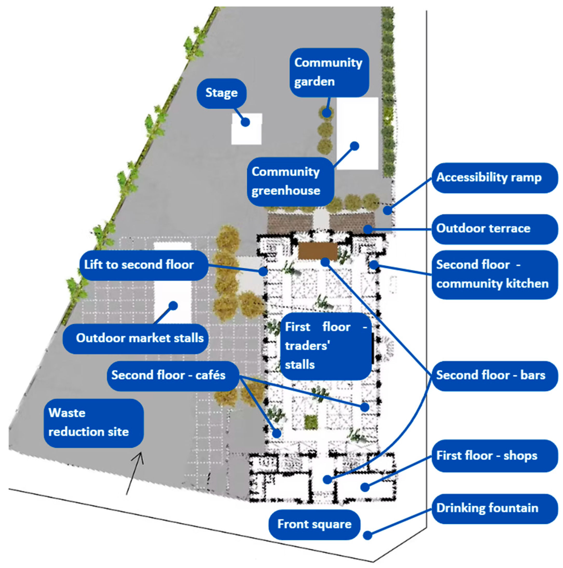 Quality Assessment of Privately Managed Public Space: Āgenskalns Market ...