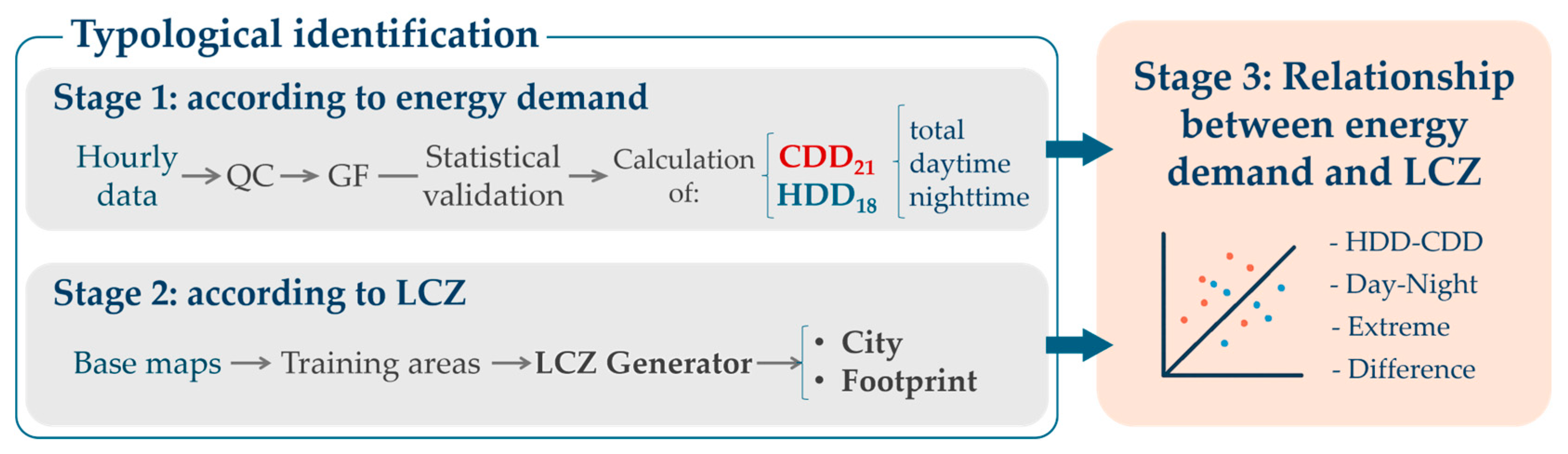 Urban Heat Islands: Their Influence on Building Heating and Cooling ...