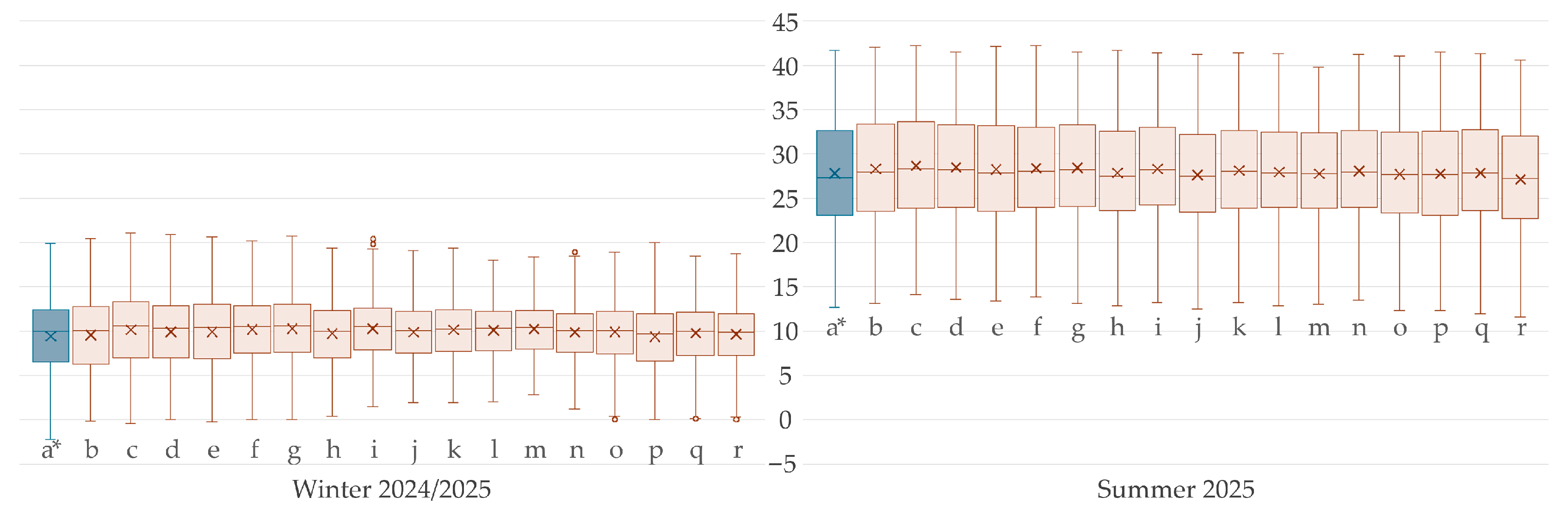Urban Heat Islands: Their Influence on Building Heating and Cooling ...