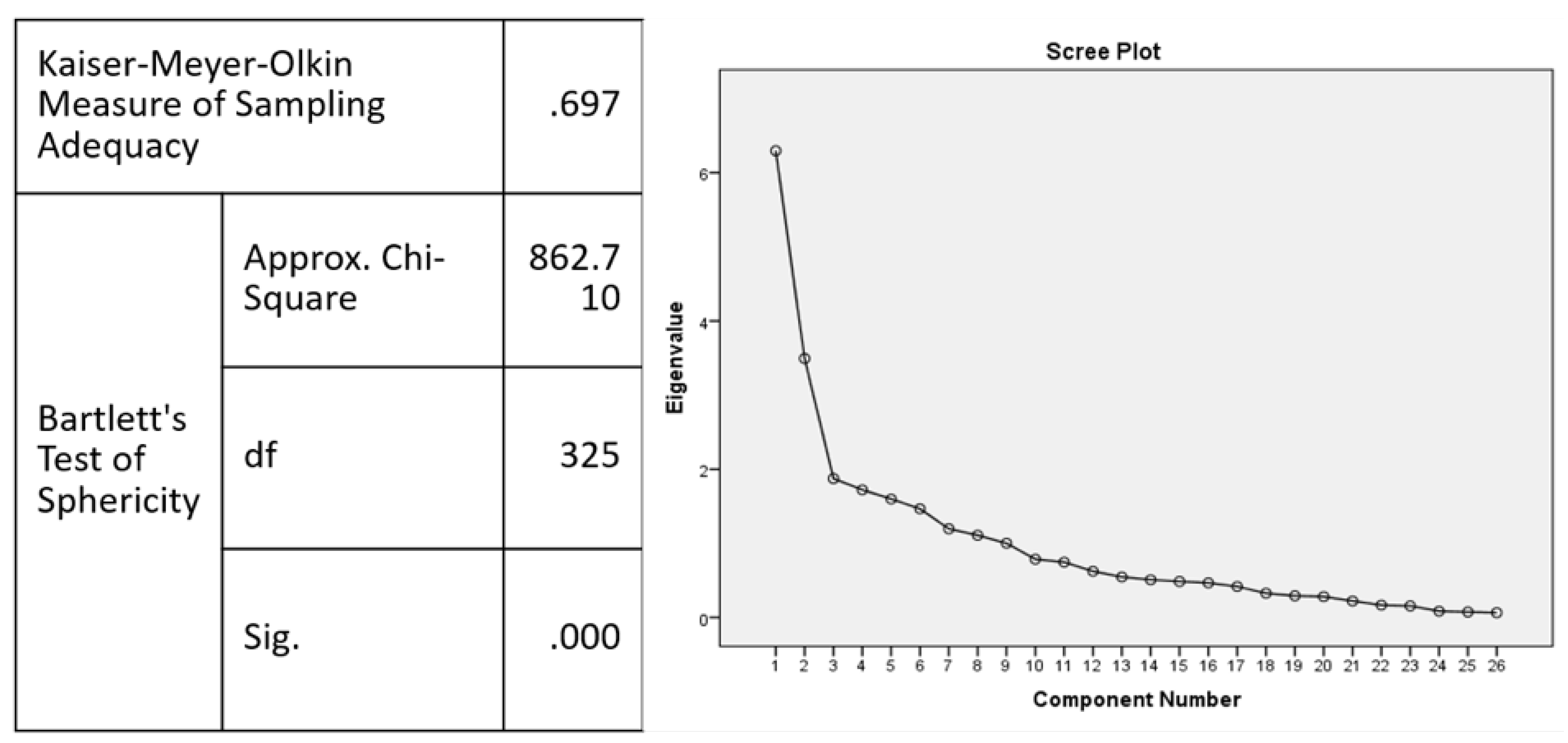 Unveiling the Multifunctionality of Shopping Malls: A Case Study of ...