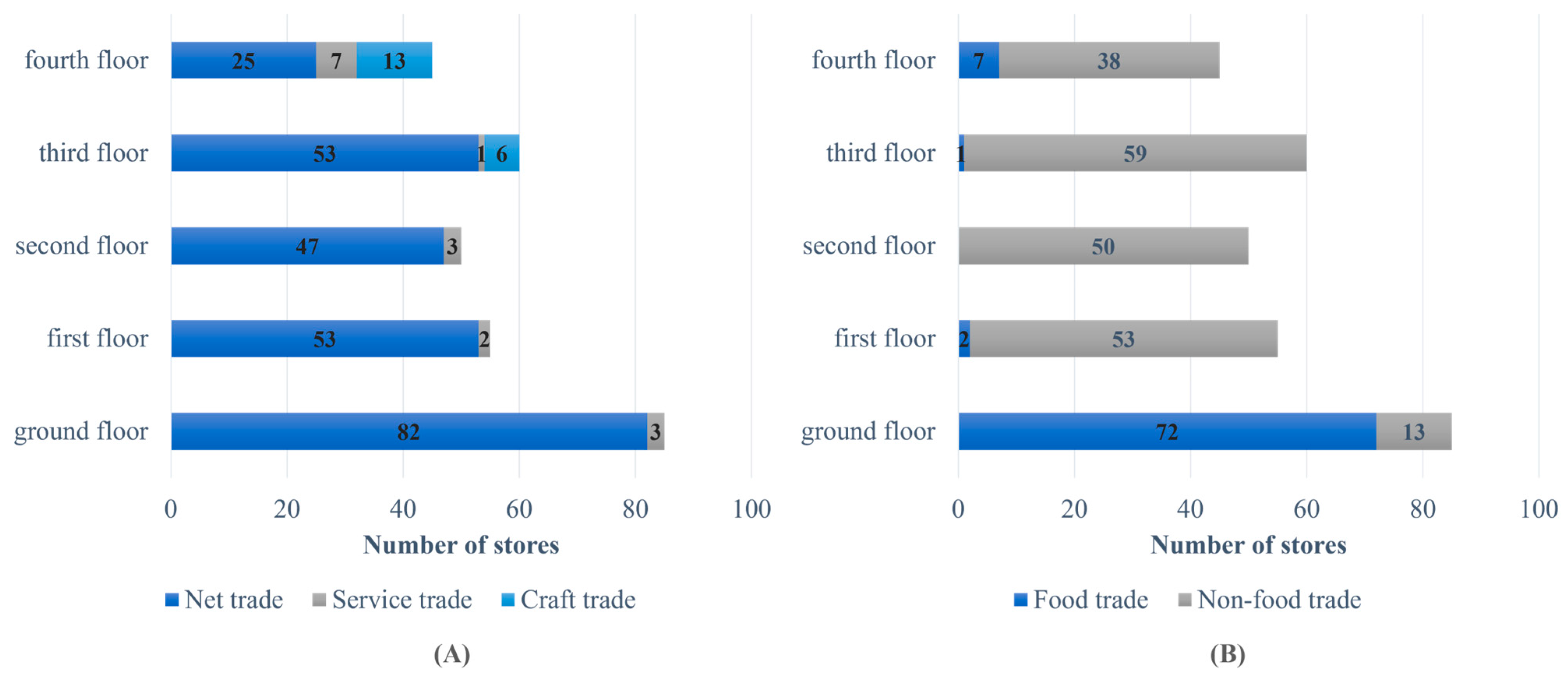 Unveiling the Multifunctionality of Shopping Malls: A Case Study of ...