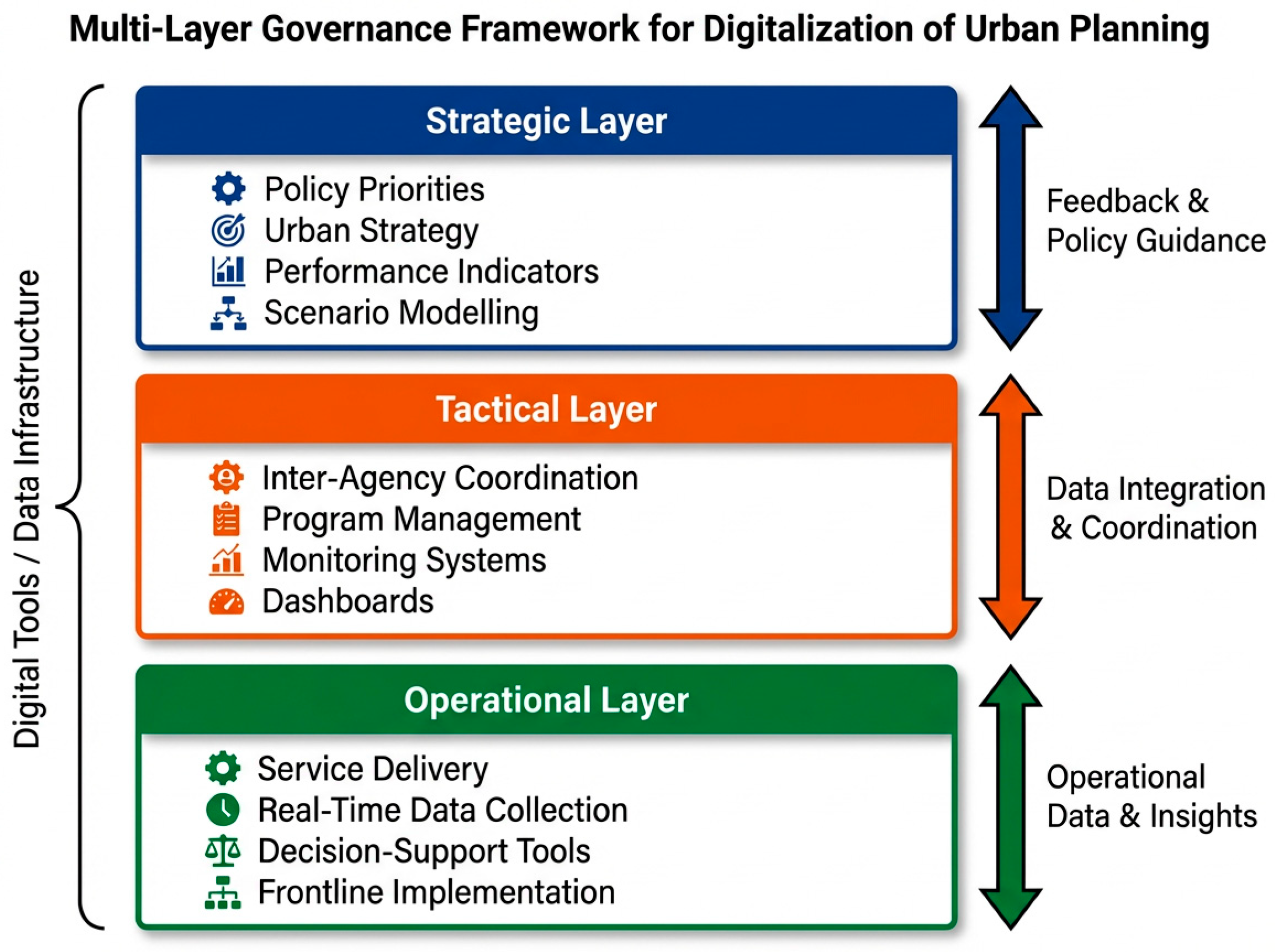 Digitalizing Urban Planning Governance: Empirical Evidence from Yerevan ...