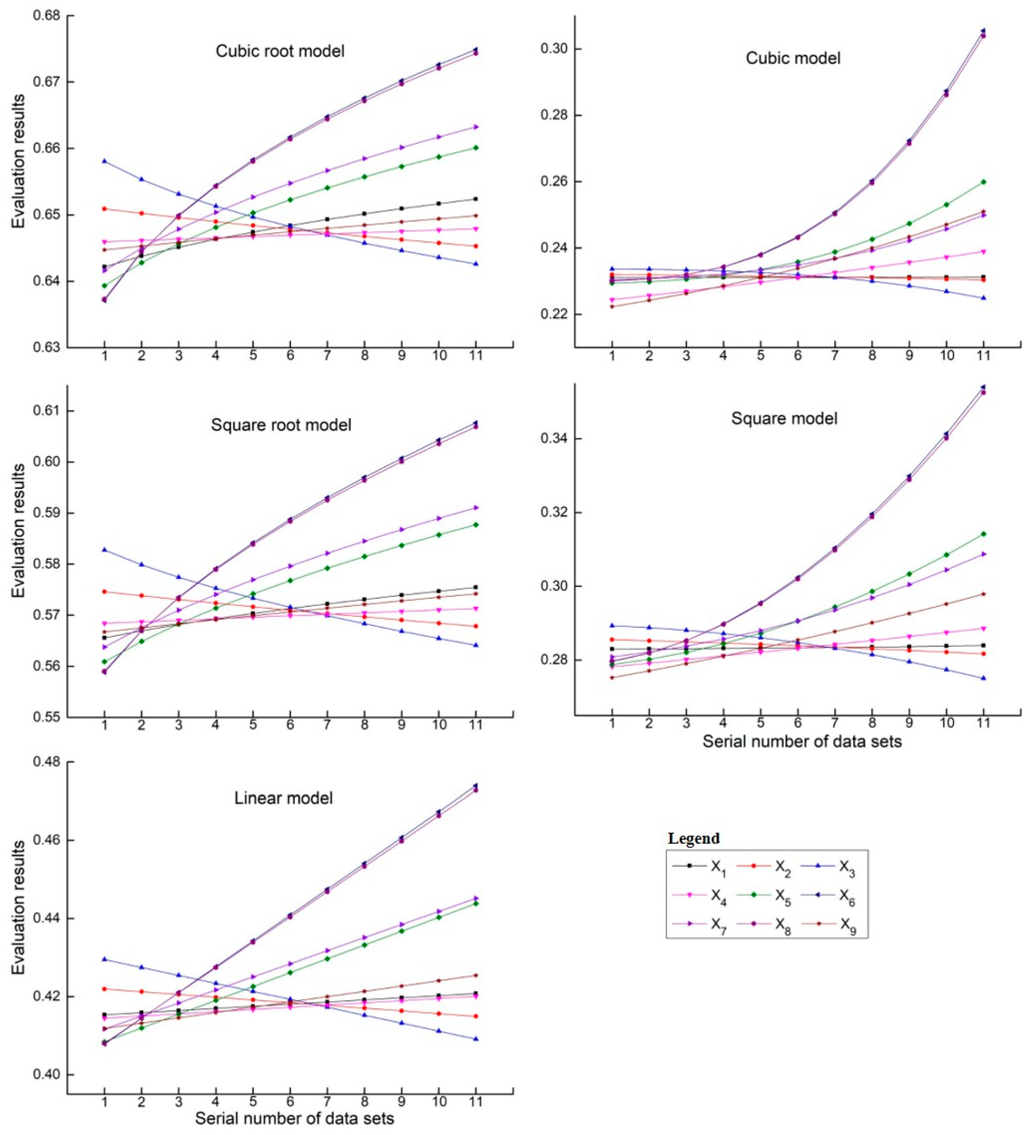 A Mathematical Model for Continuous Expression of Urban Underground ...