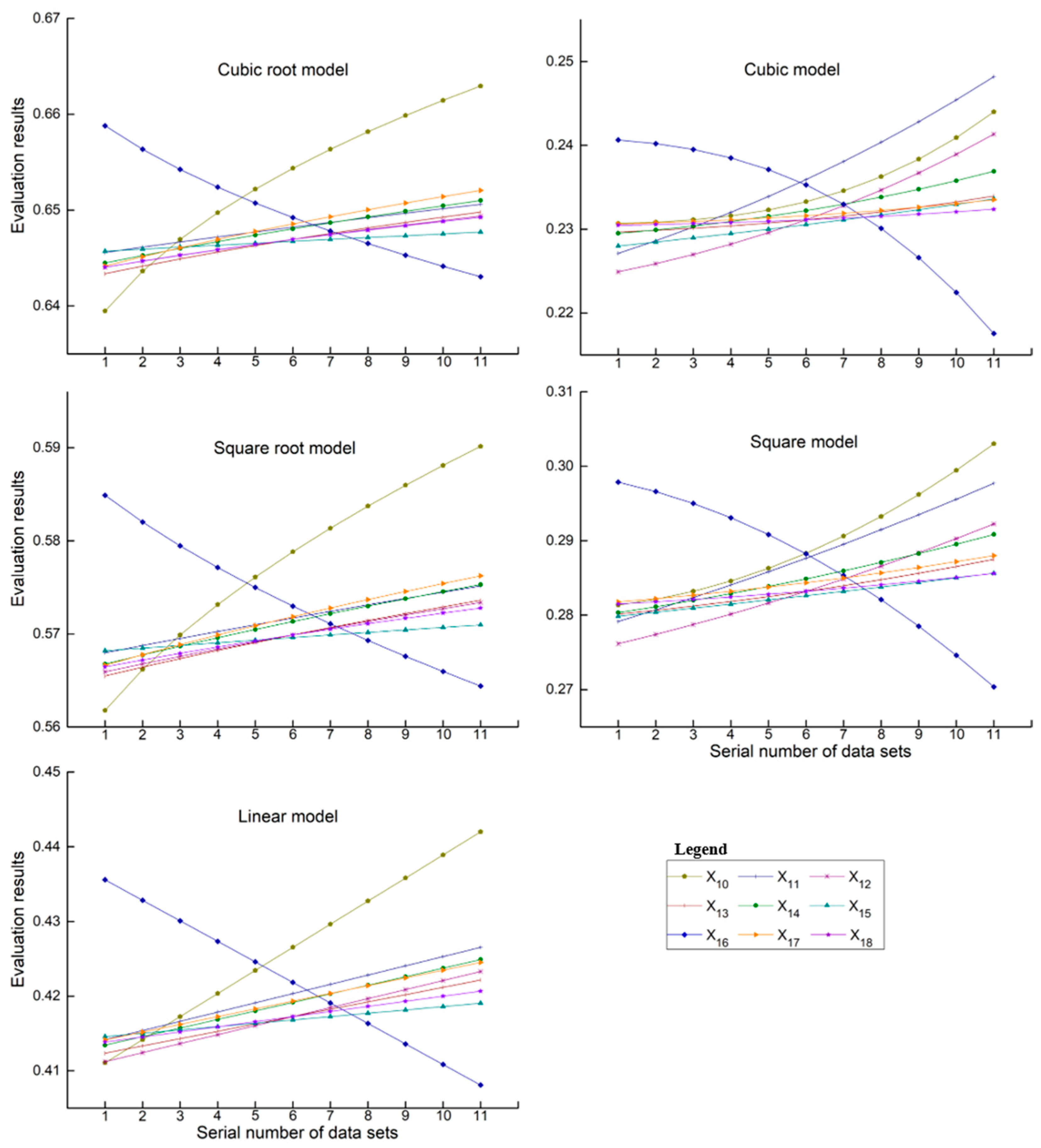 A Mathematical Model for Continuous Expression of Urban Underground ...