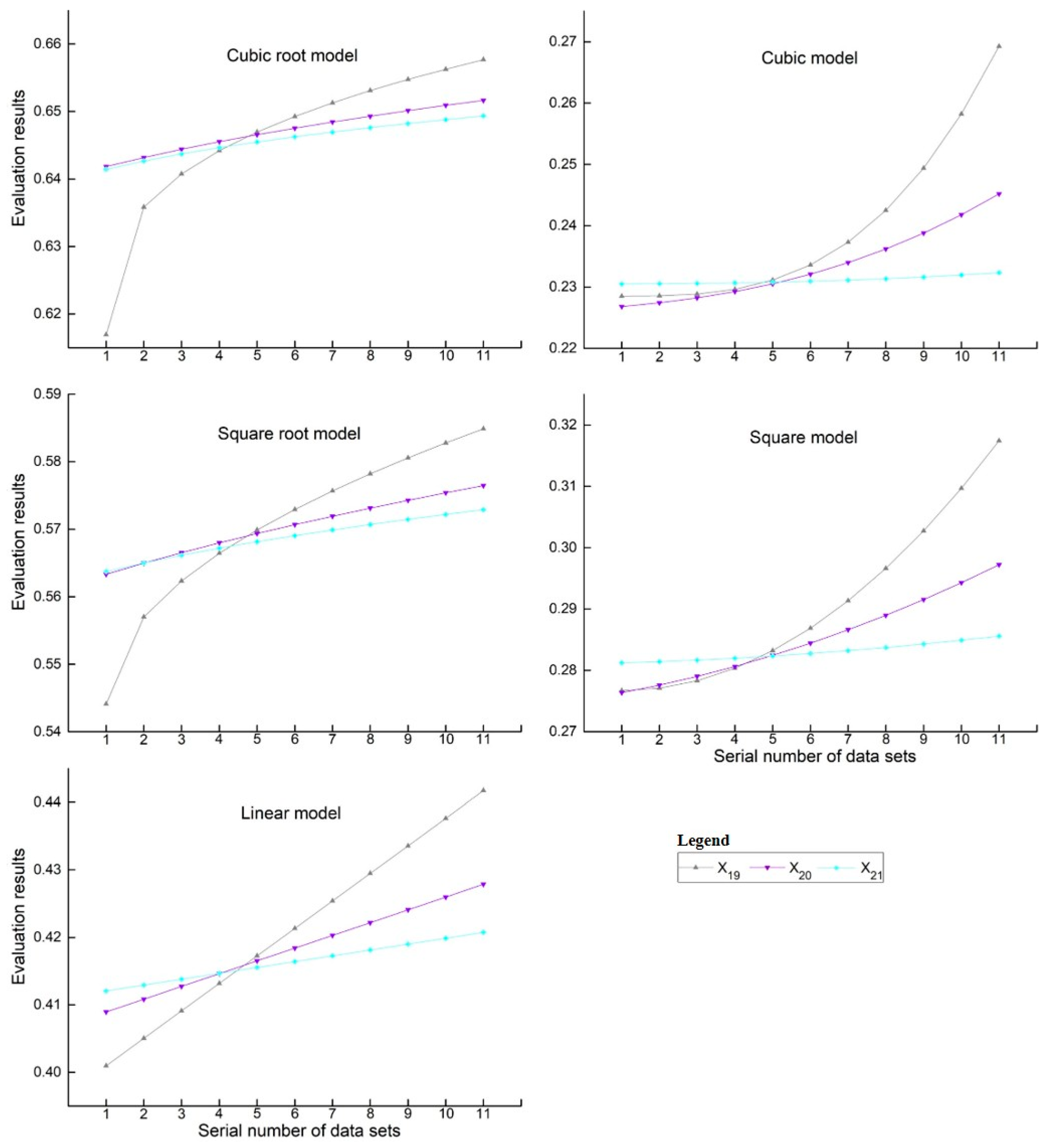 A Mathematical Model for Continuous Expression of Urban Underground ...