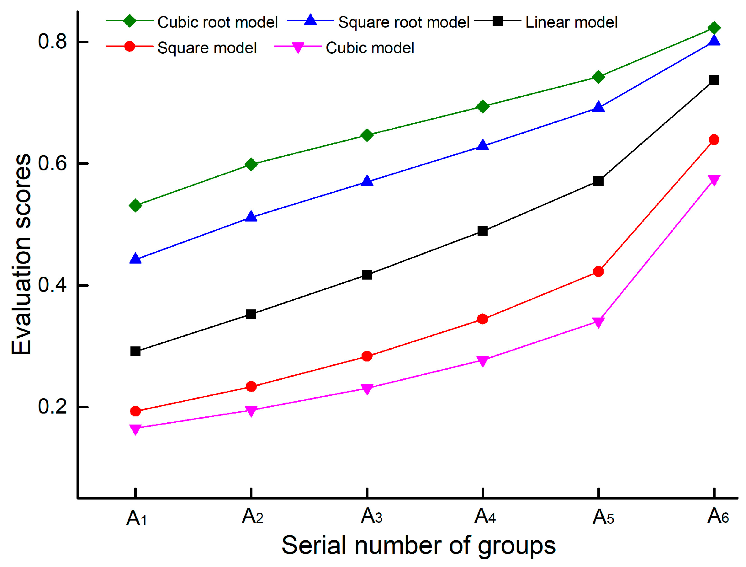A Mathematical Model for Continuous Expression of Urban Underground ...