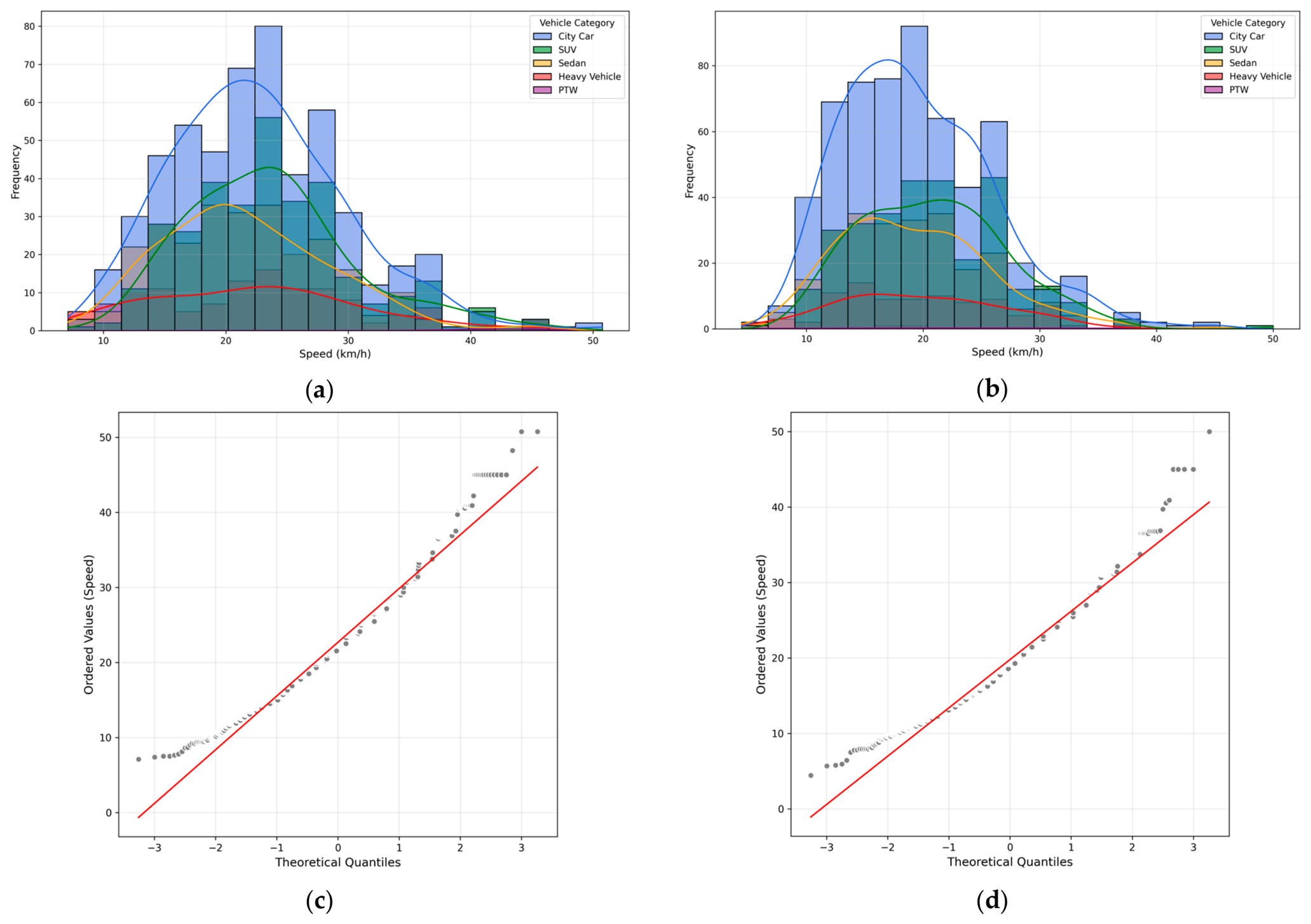 Modeling Driver Speed Variability and Profiles at Raised Pedestrian ...