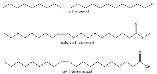 Vaccines | Free Full-Text | Metabolomic Profiling of the Immune ...