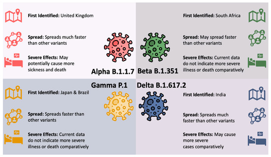 Vaccine versus Variants (3Vs): Are the COVID-19 Vaccines Effective ...