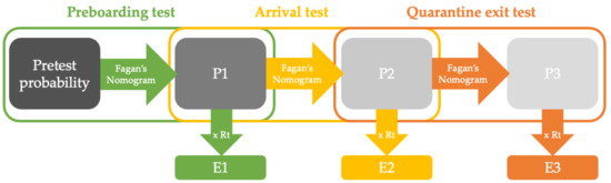Vaccines | Free Full-Text | A Testing and Quarantine Algorithm for ...