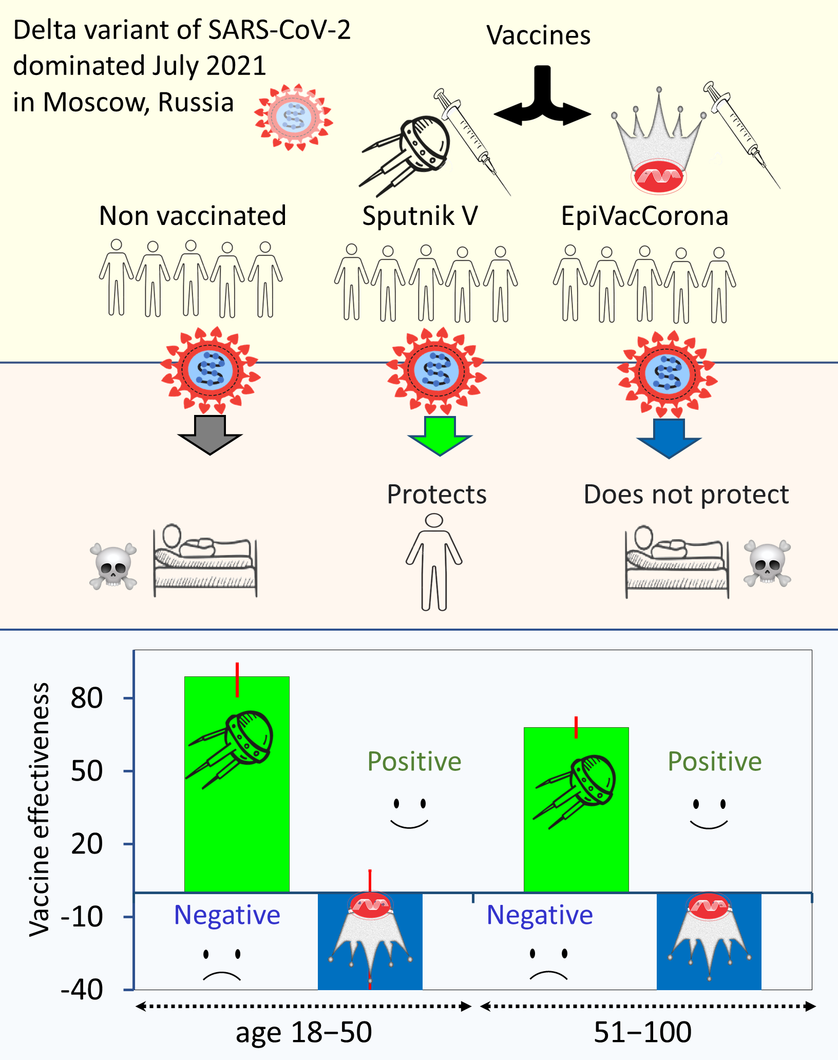 Vaccines Free Full Text Retrospective Cohort Study Of The Vaccines Free Full Text Retrospective Cohort Study Of The