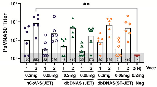 SARS-CoV-2 Doggybone DNA Vaccine Produces Cross-Variant Neutralizing ...