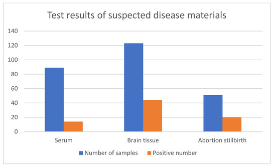 Genomic Characteristics and E Protein Bioinformatics Analysis of JEV ...
