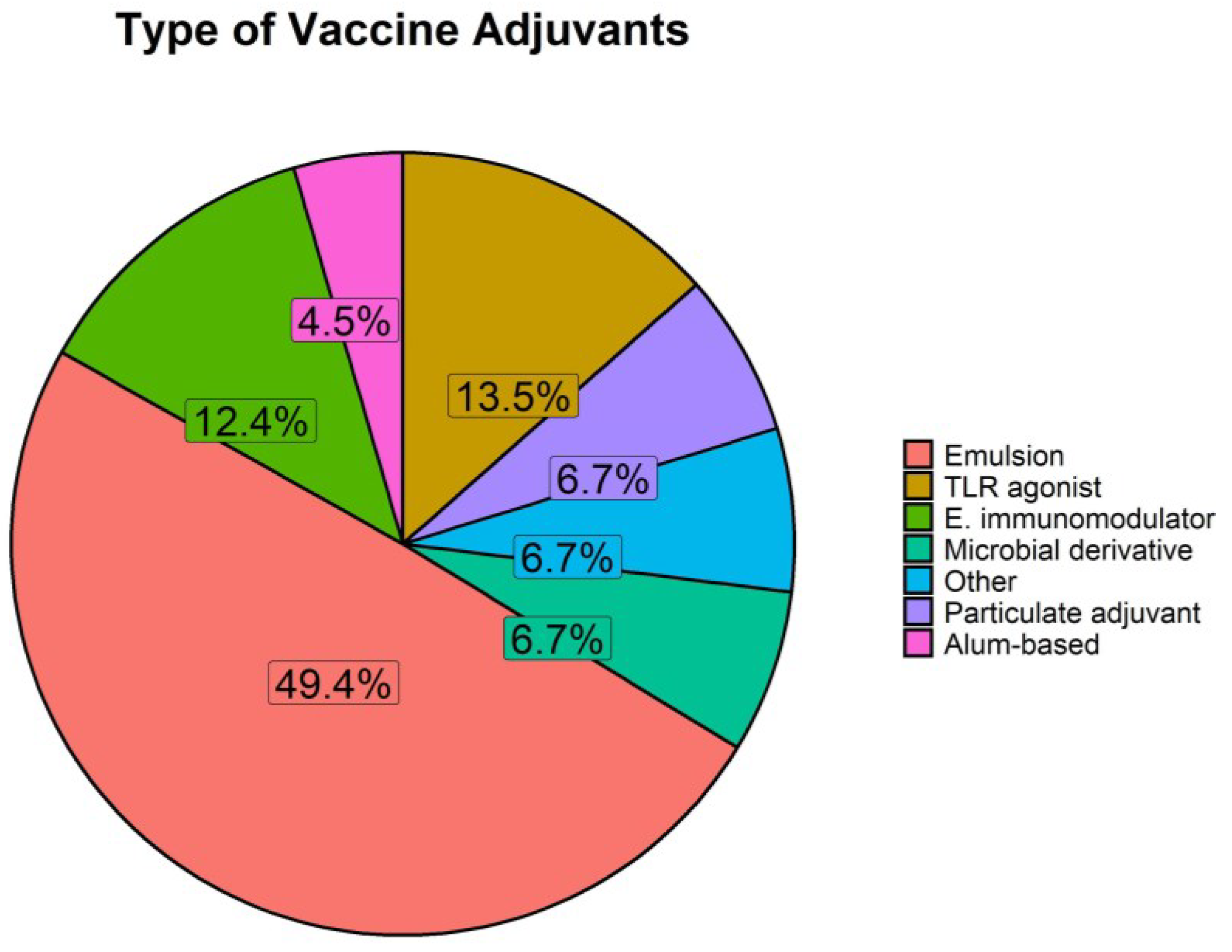 Vaccines Free Full Text Skin Based Vaccination A Systematic Vaccines Free Full Text Skin Based Vaccination A Systematic