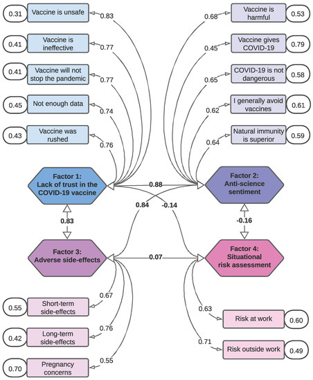 Deepening Our Understanding of COVID-19 Vaccine Decision-Making amongst ...