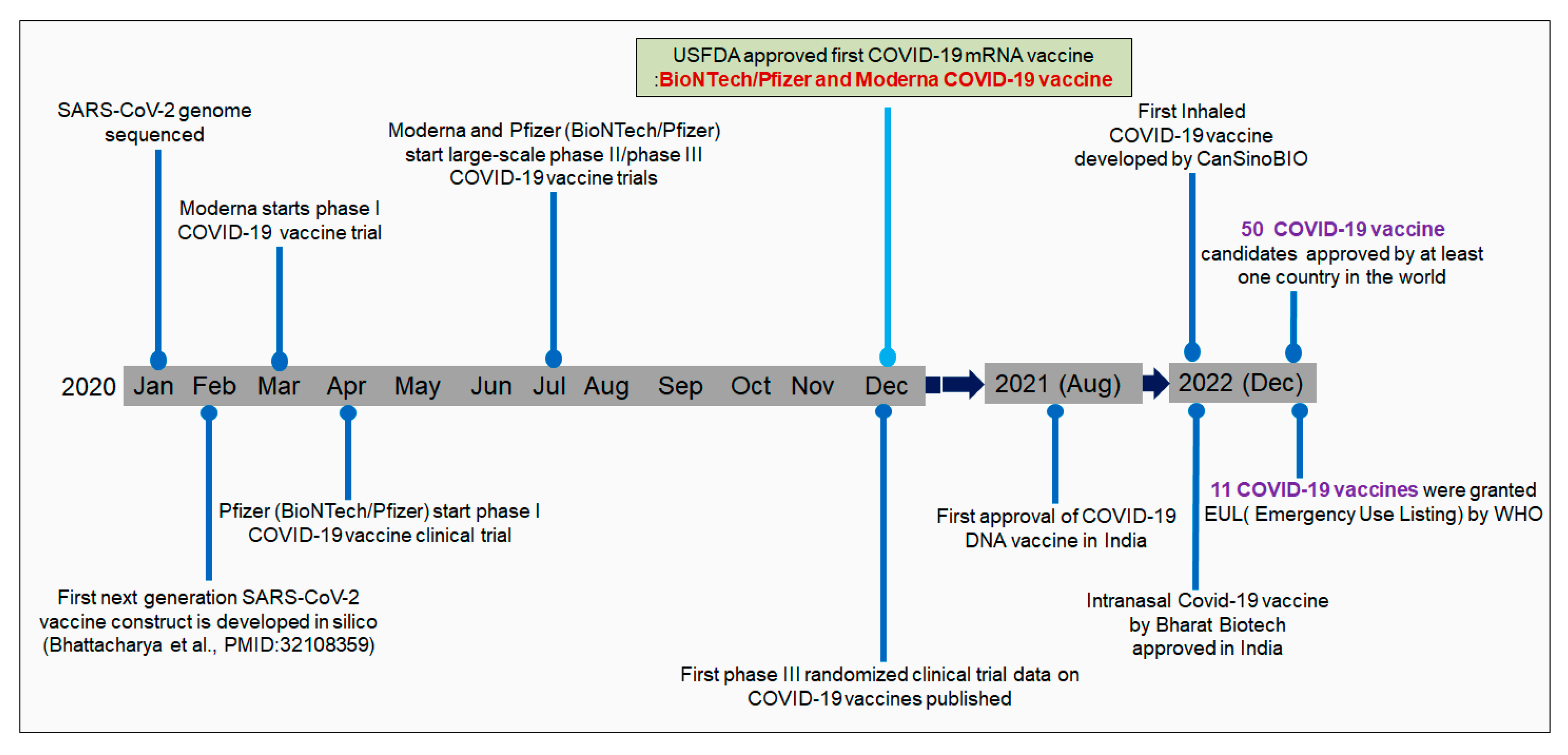SARS CoV 2 Vaccines Vaccine Development Technologies And Significant SARS CoV 2 Vaccines Vaccine Development Technologies And Significant