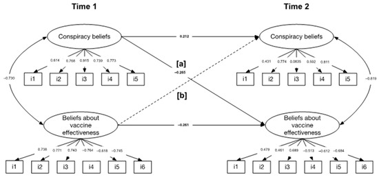 From Conspiracy to Hesitancy: The Longitudinal Impact of COVID-19 ...