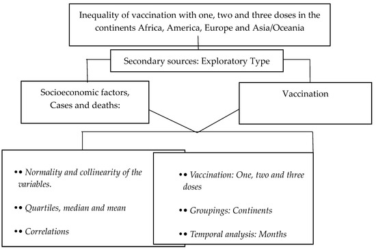 Global Inequities in COVID-19 Vaccination: Associated Factors and Tools ...