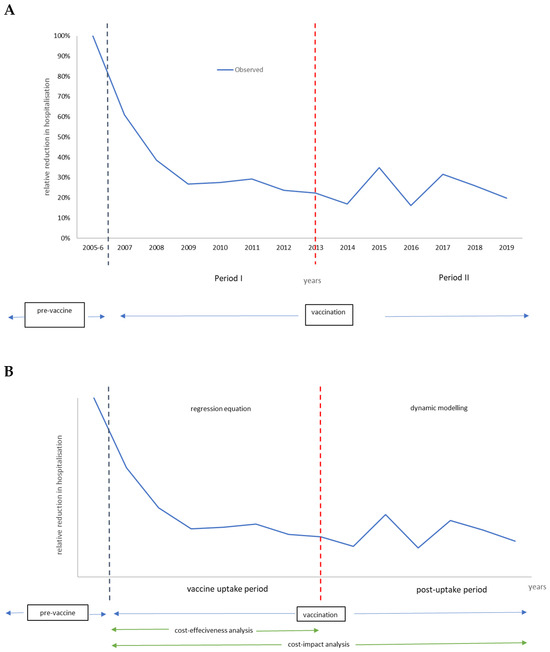 Measuring the Vaccine Success Index: A Framework for Long-Term Economic ...