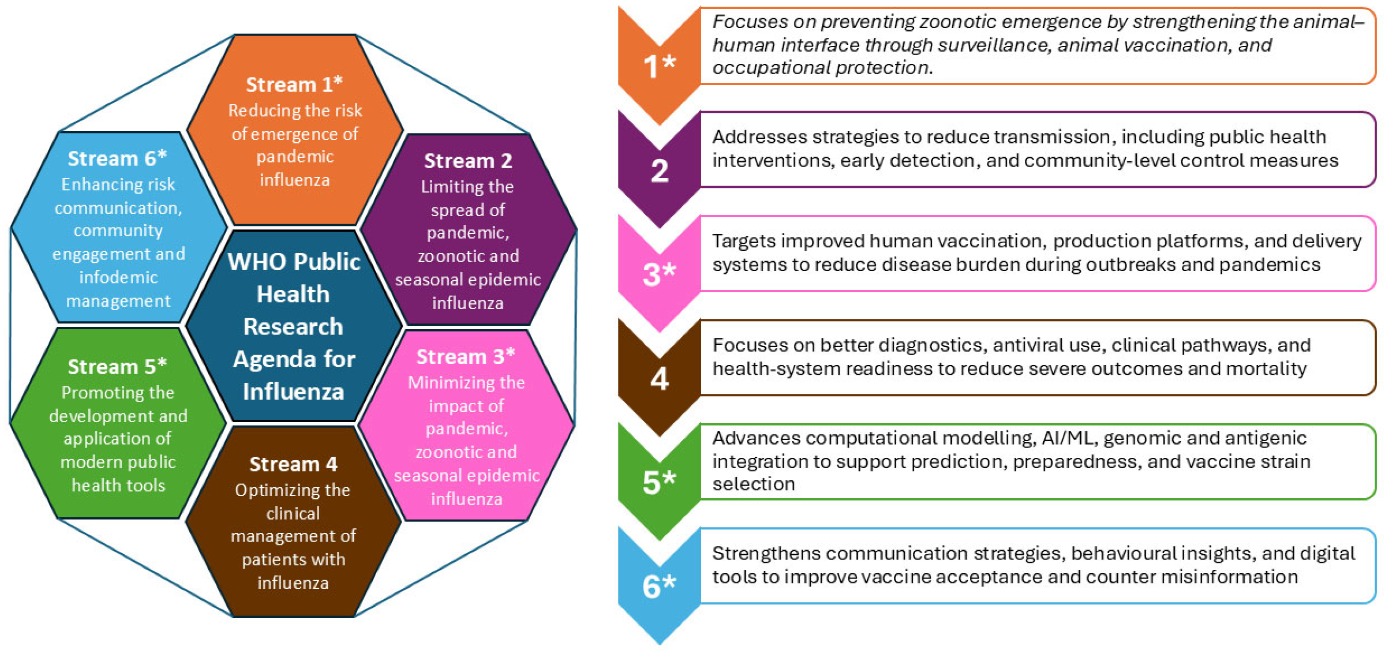 Research Priorities for Zoonotic and Pandemic Influenza Vaccines ...