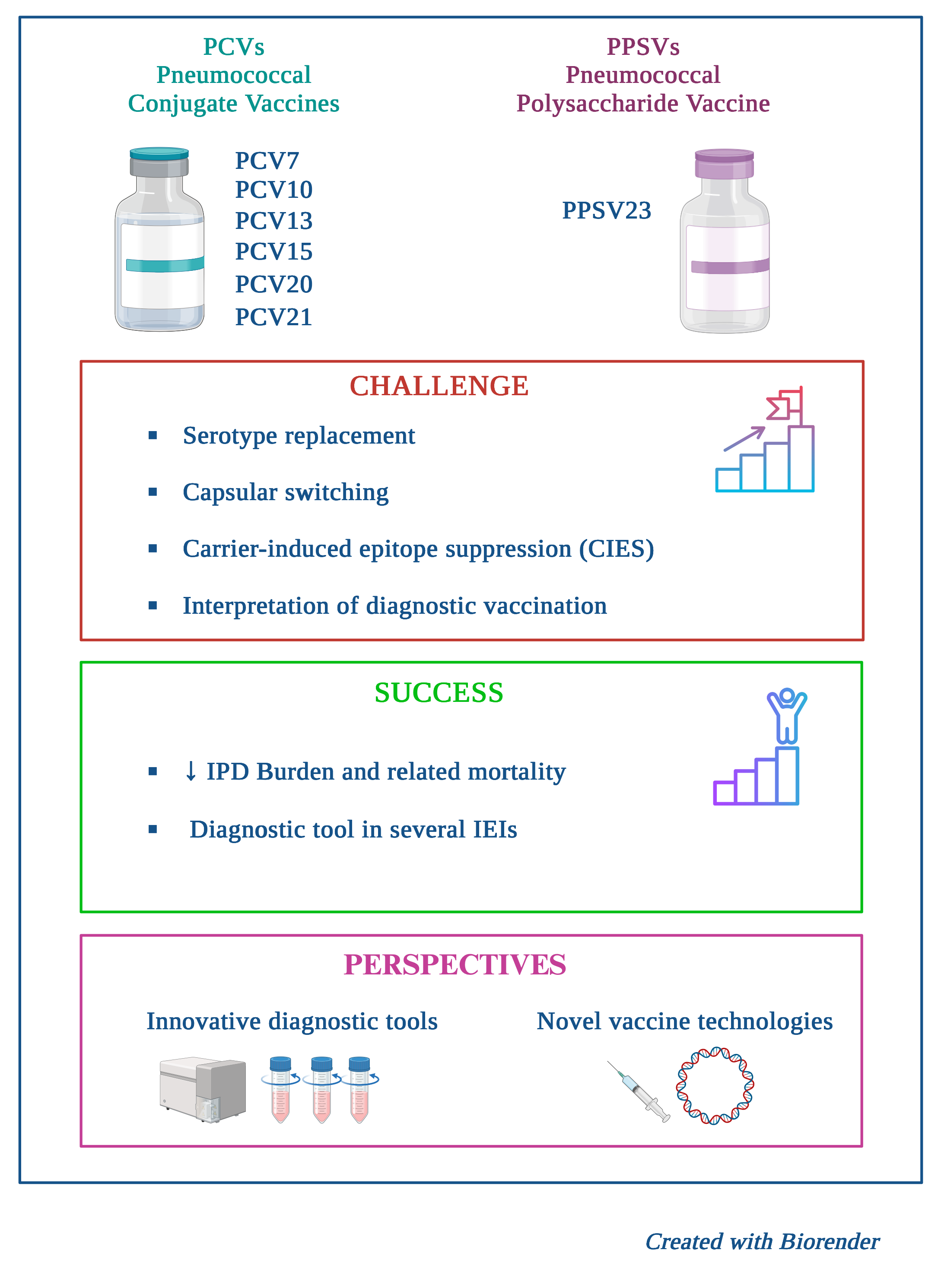 Toward Universal Protection: A Comprehensive Review of Pneumococcal ...