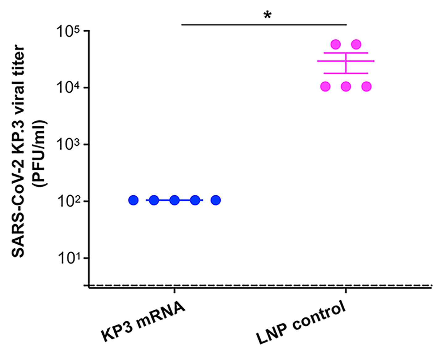 Omicron KP.3 RBD-Containing Spike mRNA Vaccine Induces Broadly ...