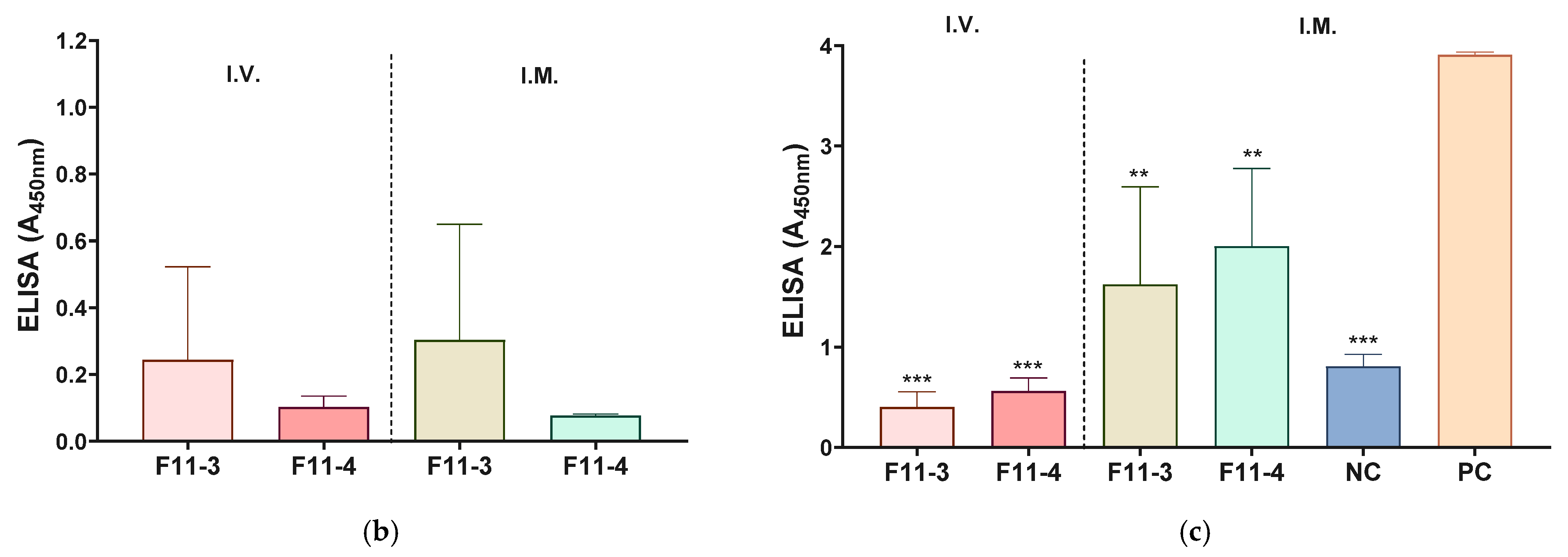 Exploratory Evaluation of Peptide-Based Immunization Targeting Fusion ...