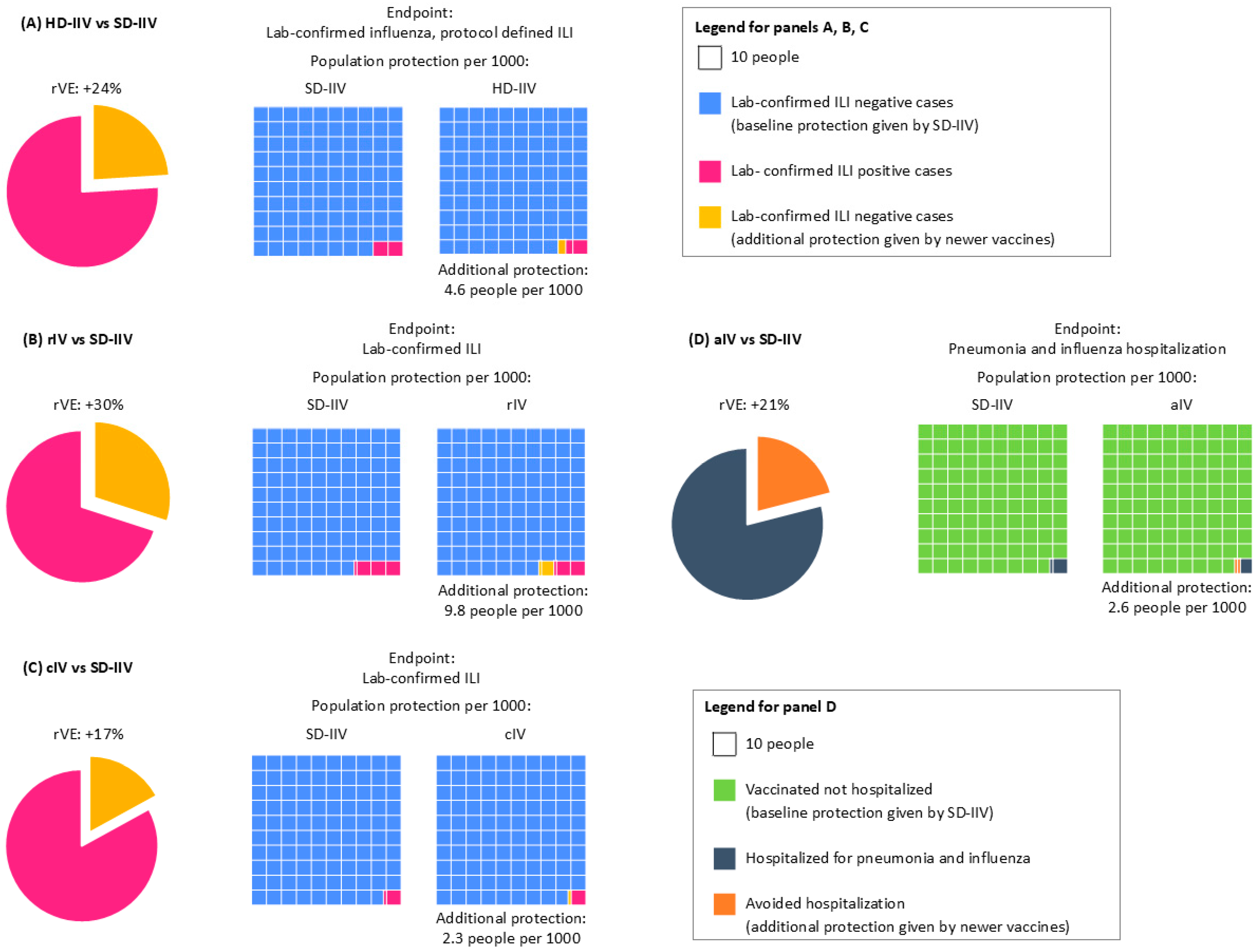 Shifting Perspective in Influenza Vaccines Efficacy: How Risk ...