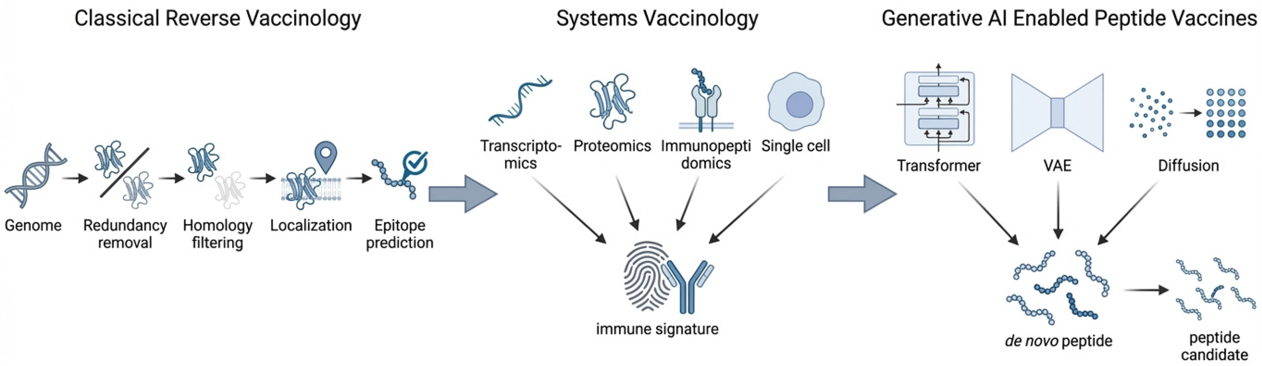 Future Perspectives on the Application of Systems Biology and ...