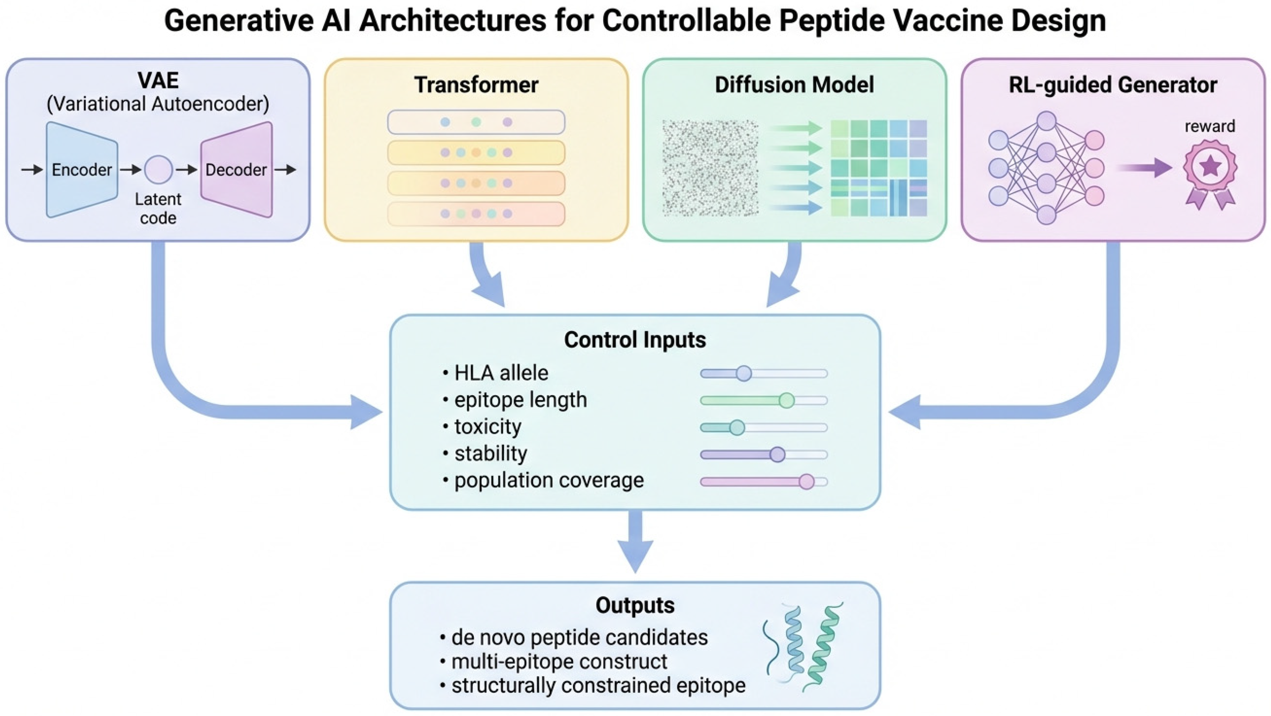 Future Perspectives on the Application of Systems Biology and ...