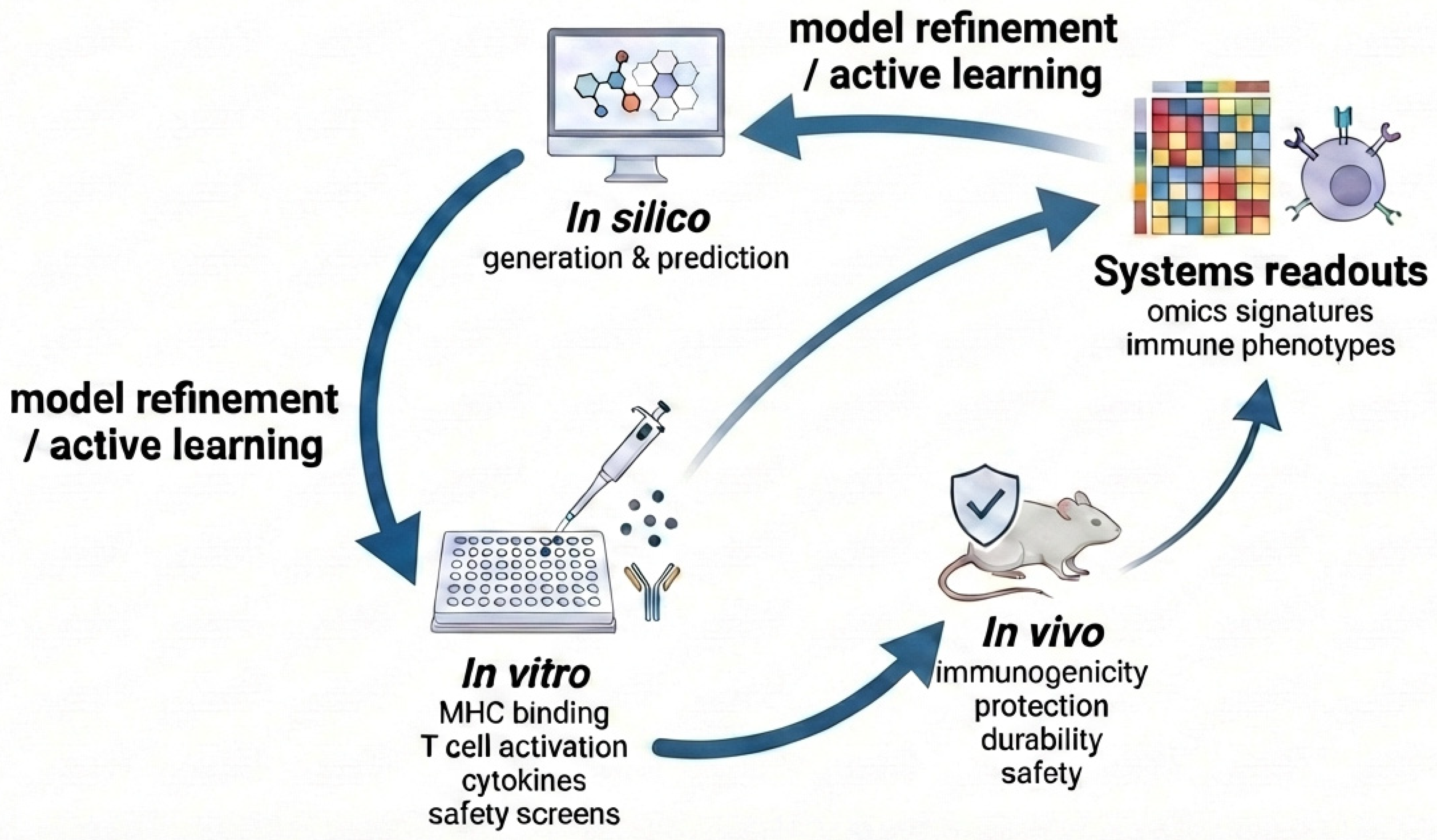Future Perspectives on the Application of Systems Biology and ...