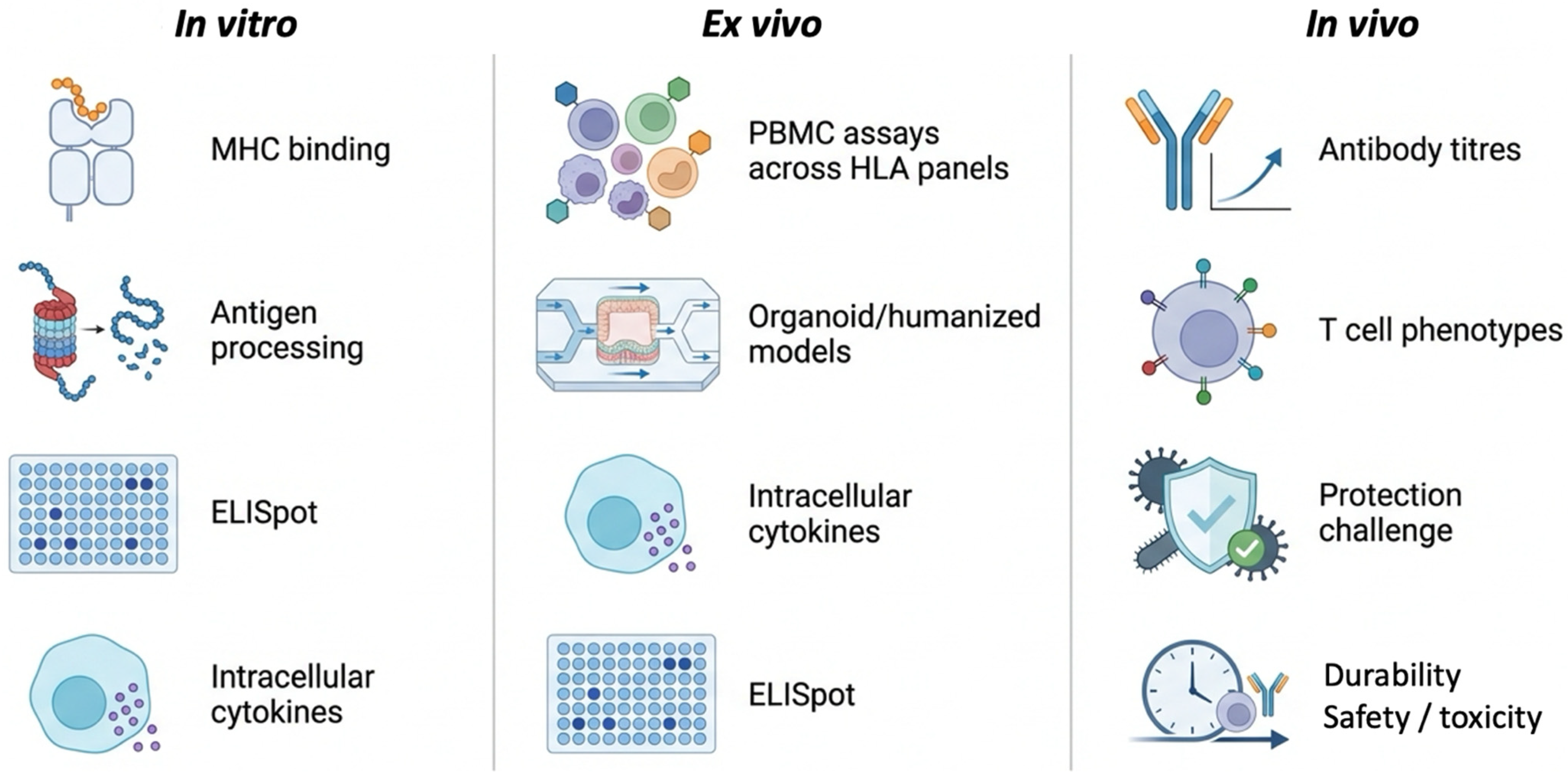 Future Perspectives on the Application of Systems Biology and ...