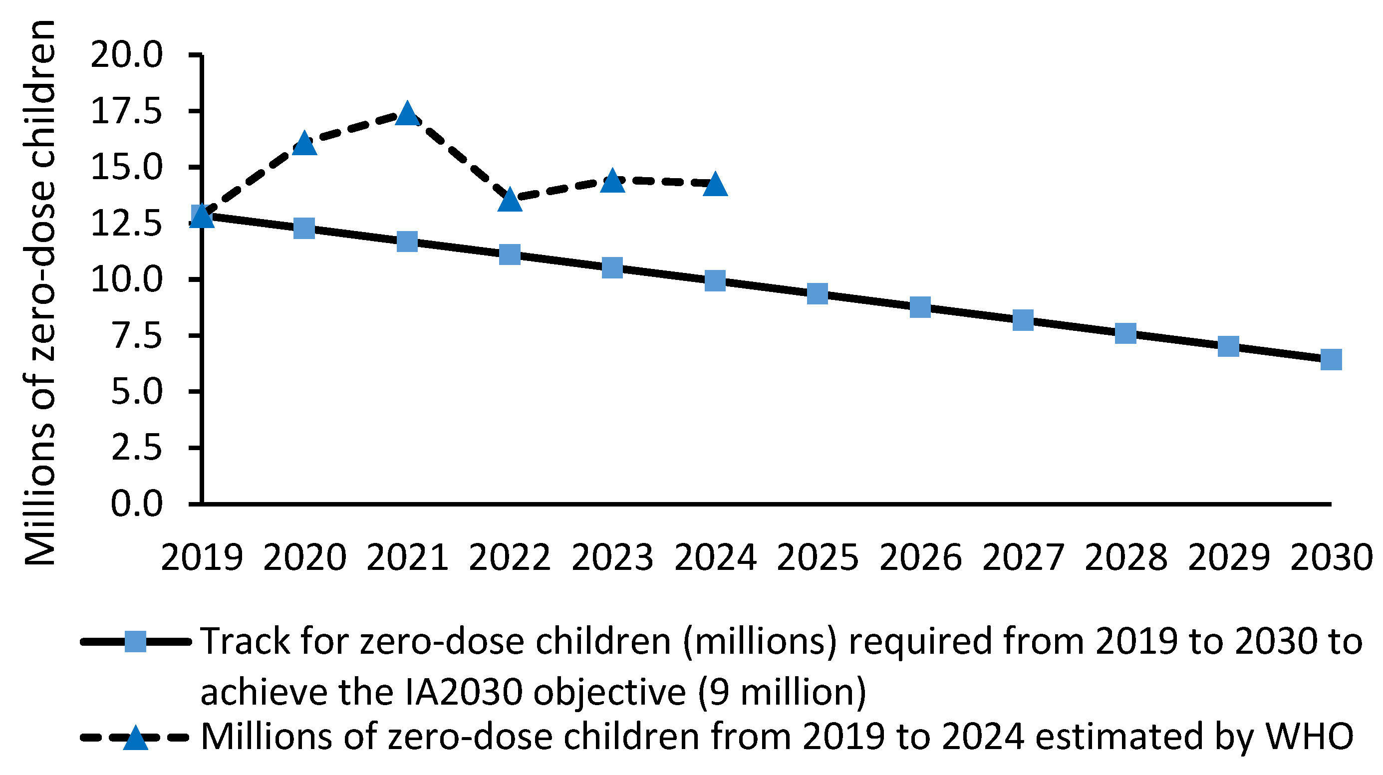 Routine DTP Vaccination Coverage and Herd Immunity Against Pertussis in ...