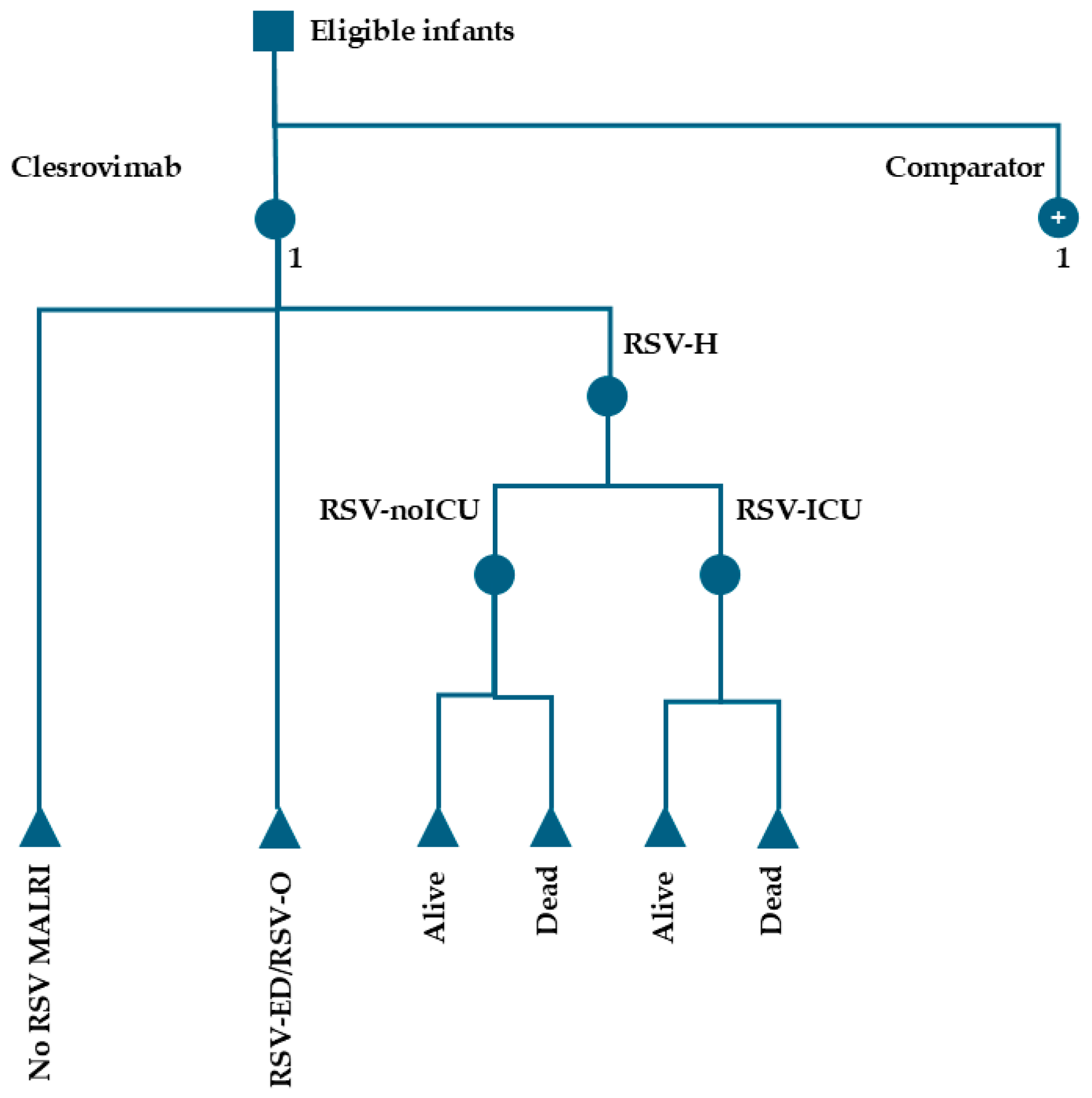 Cost-Effectiveness Analysis of Clesrovimab for Respiratory Syncytial ...