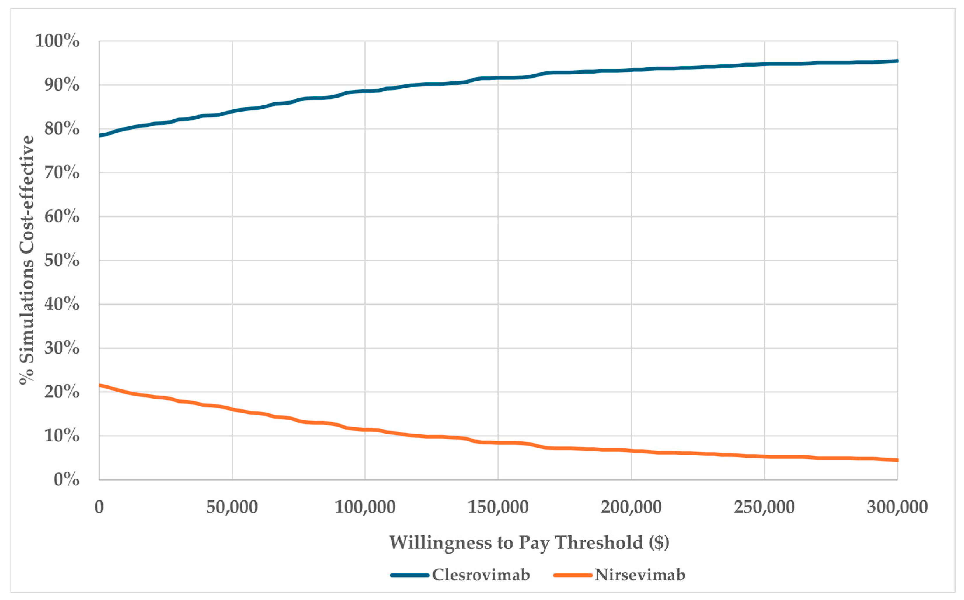 Cost-Effectiveness Analysis of Clesrovimab for Respiratory Syncytial ...