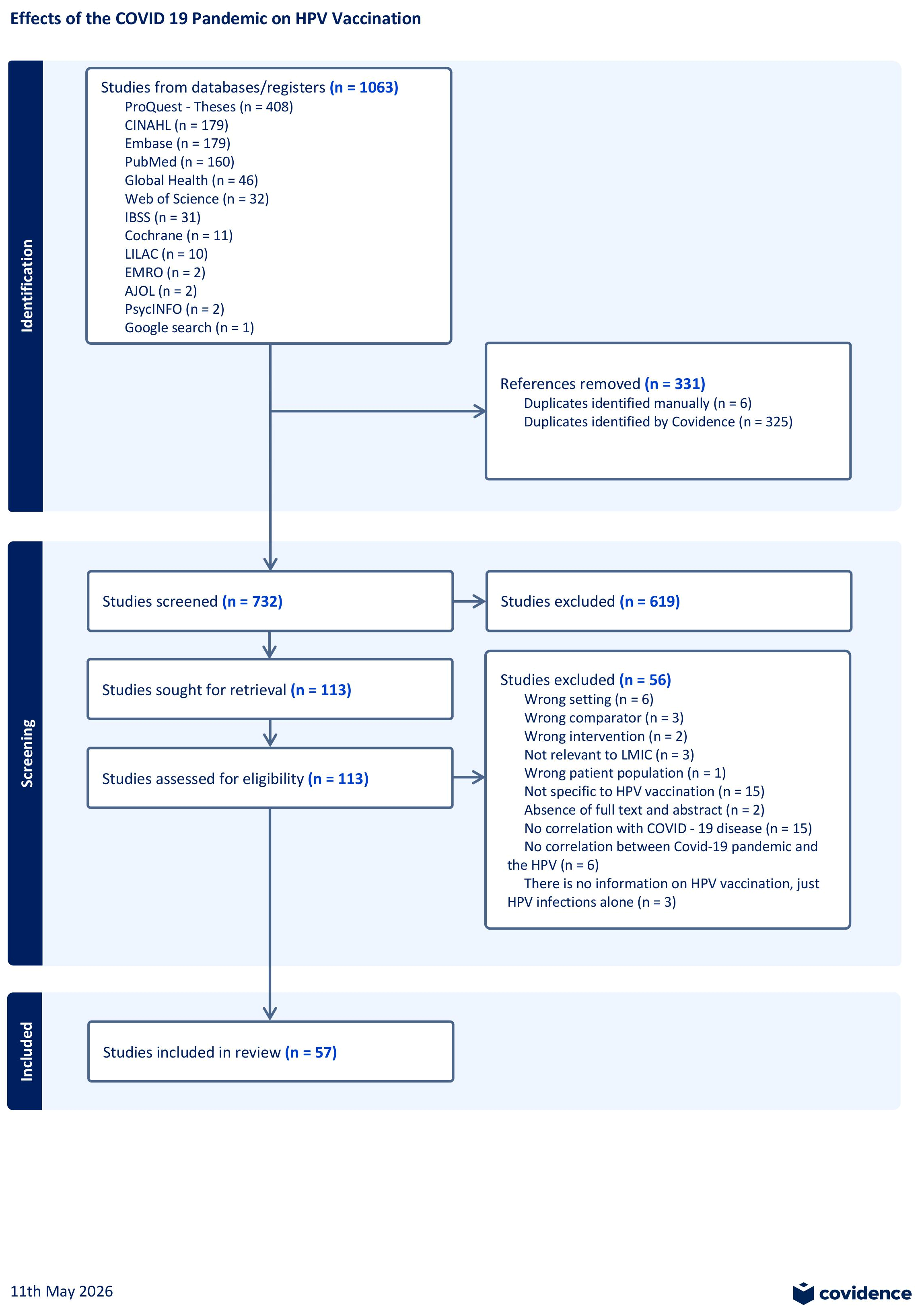 Impact of the COVID-19 Pandemic on HPV Vaccination in Low- and Middle ...