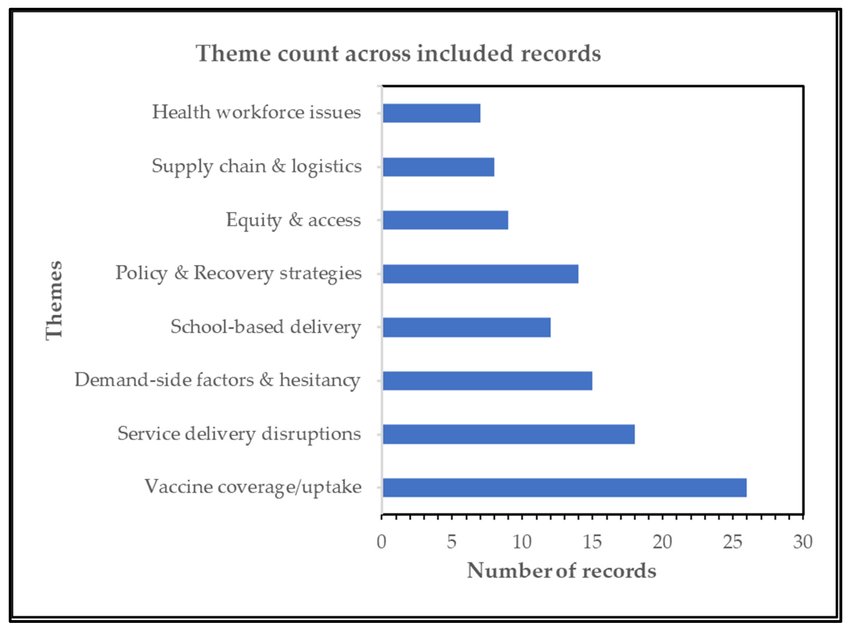 Impact of the COVID-19 Pandemic on HPV Vaccination in Low- and Middle ...