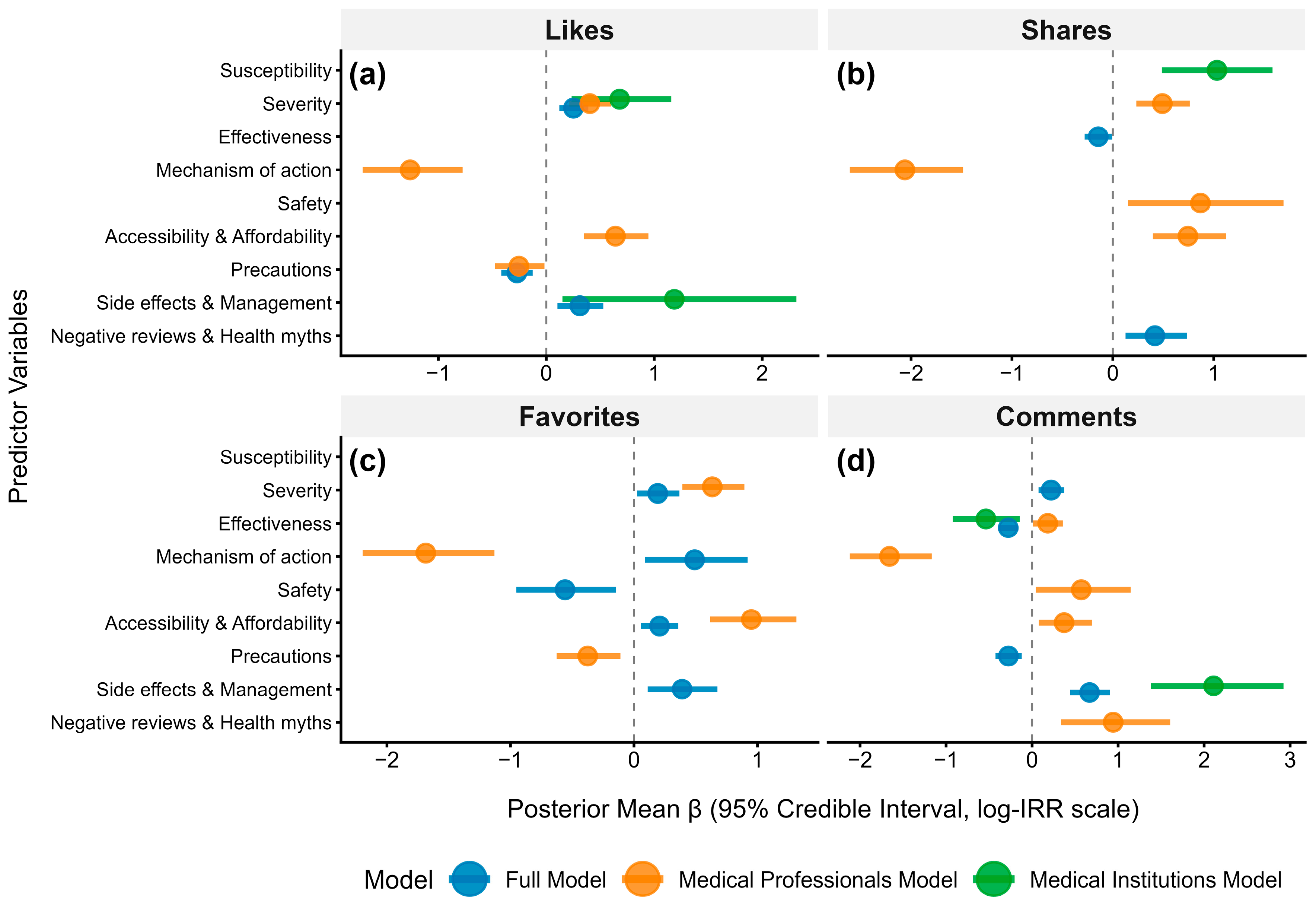 The Mismatch Between Professionally Produced Vaccine Content and ...