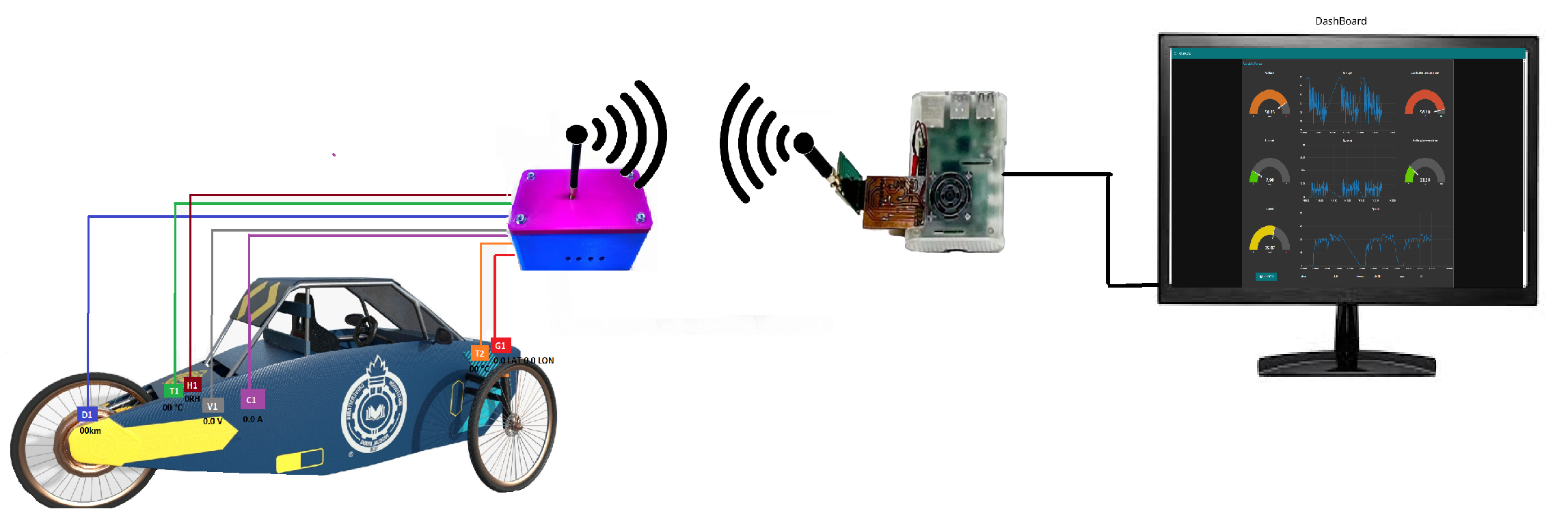 An IoV-Based Real-Time Telemetry and Monitoring System for Electric ...