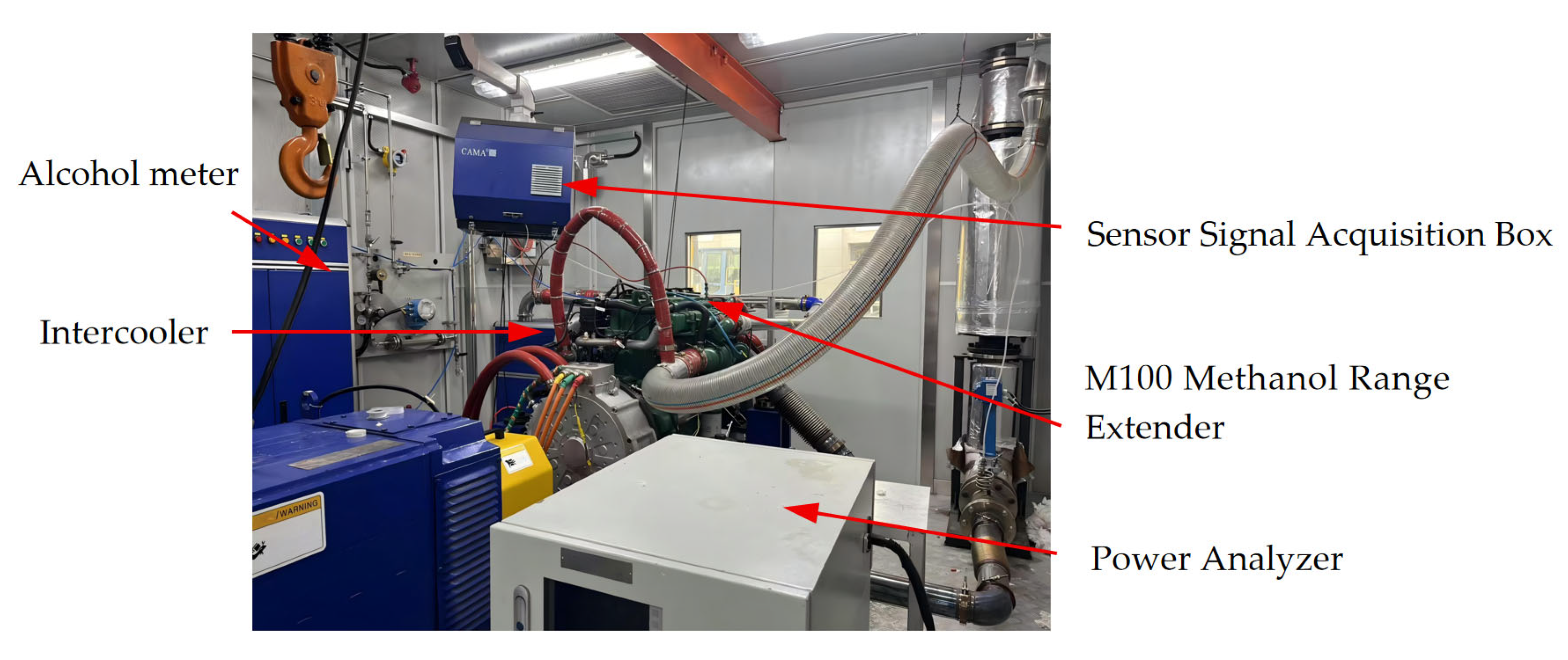 A Constant-Speed and Variable-Torque Control Strategy for M100 Methanol ...