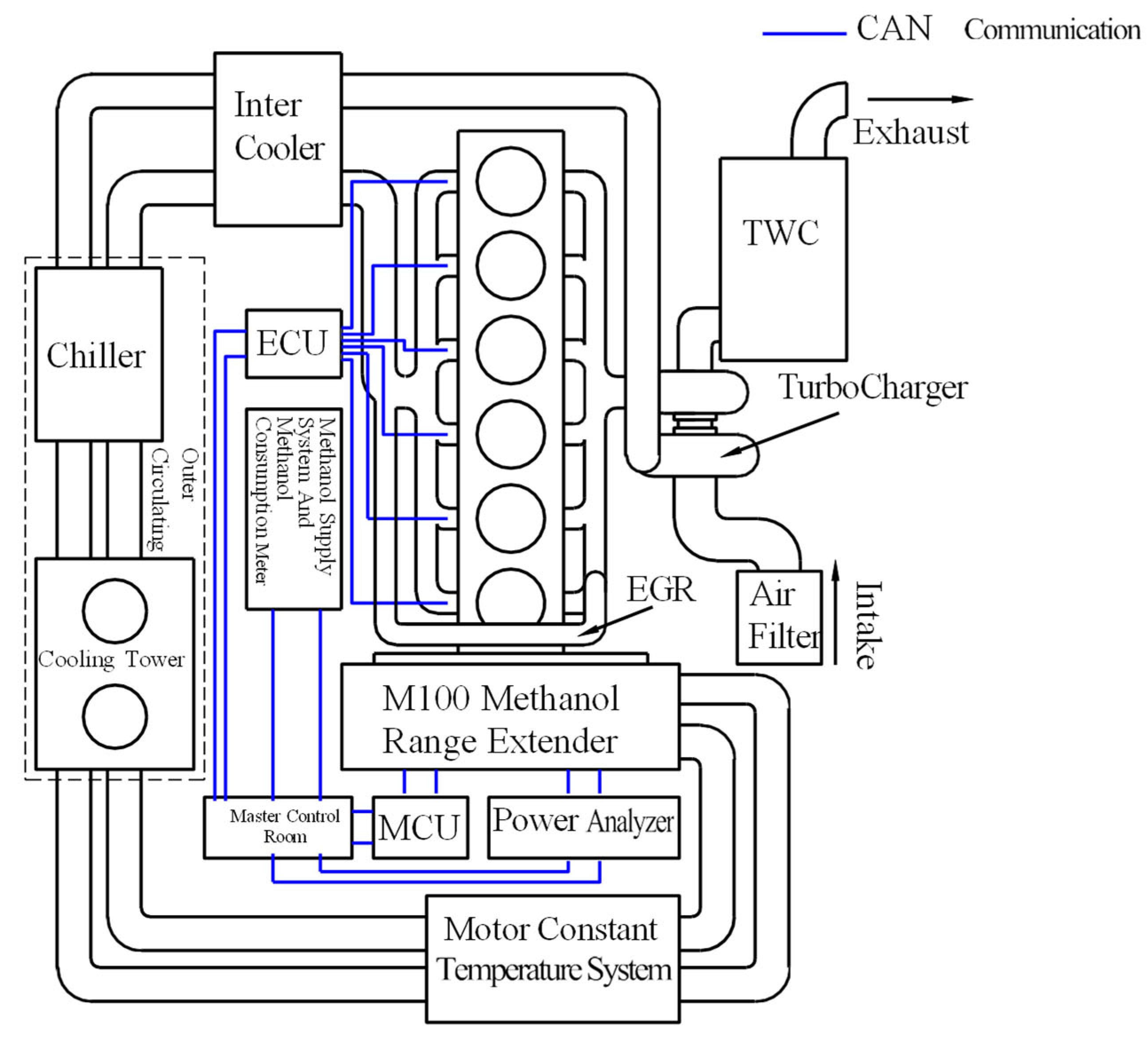 A Constant-Speed and Variable-Torque Control Strategy for M100 Methanol ...