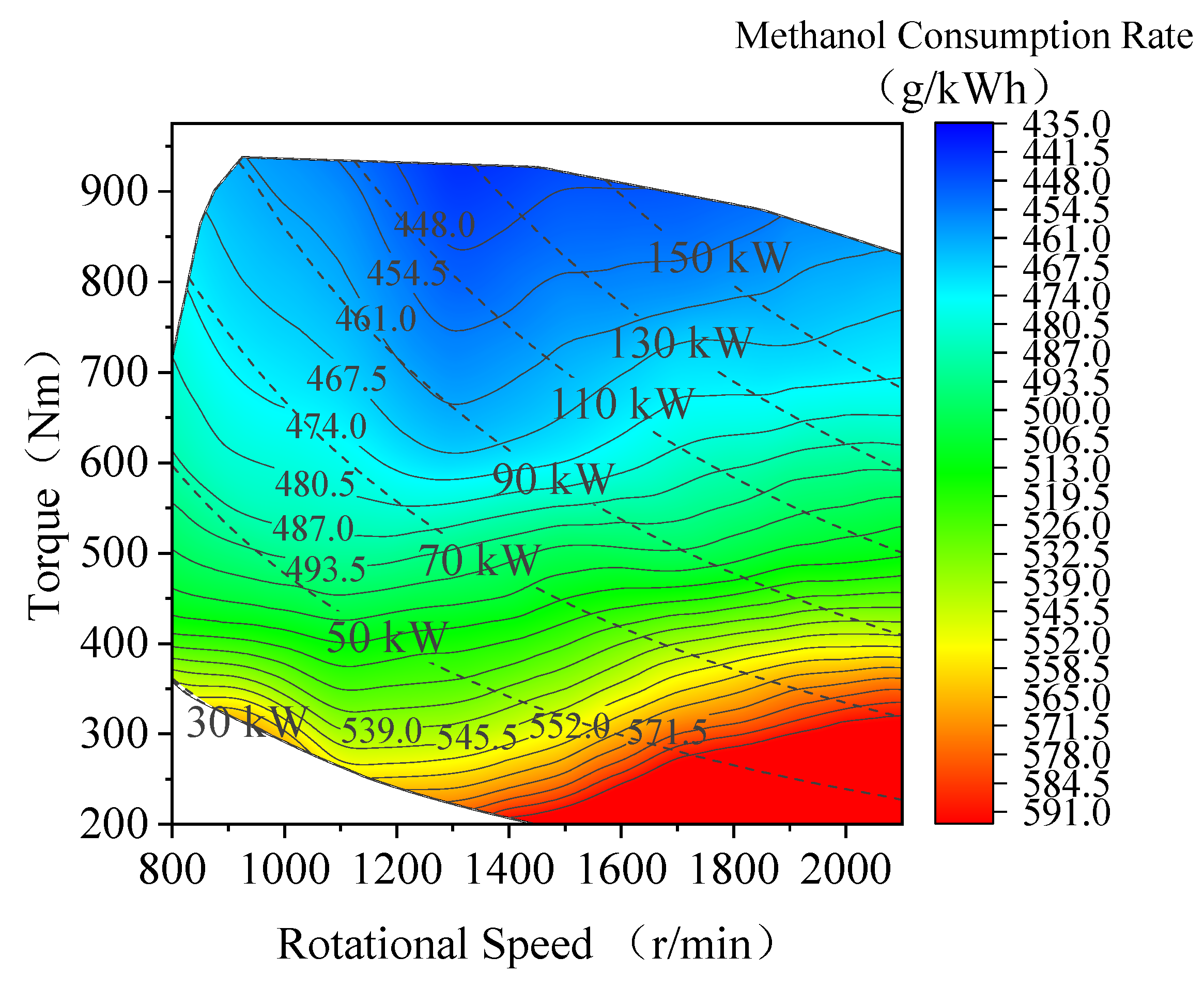 A Constant-Speed and Variable-Torque Control Strategy for M100 Methanol ...