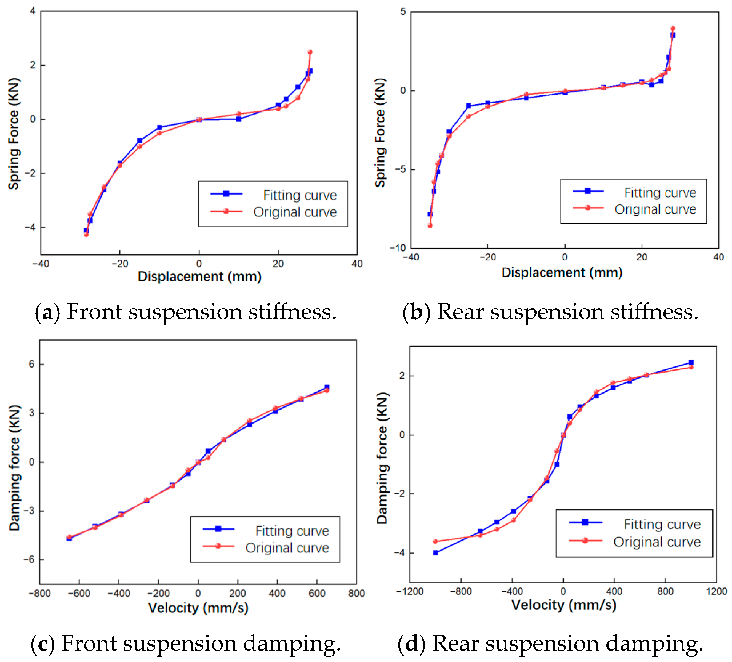 Research on Optimization and Matching of Cab Suspension Systems for ...