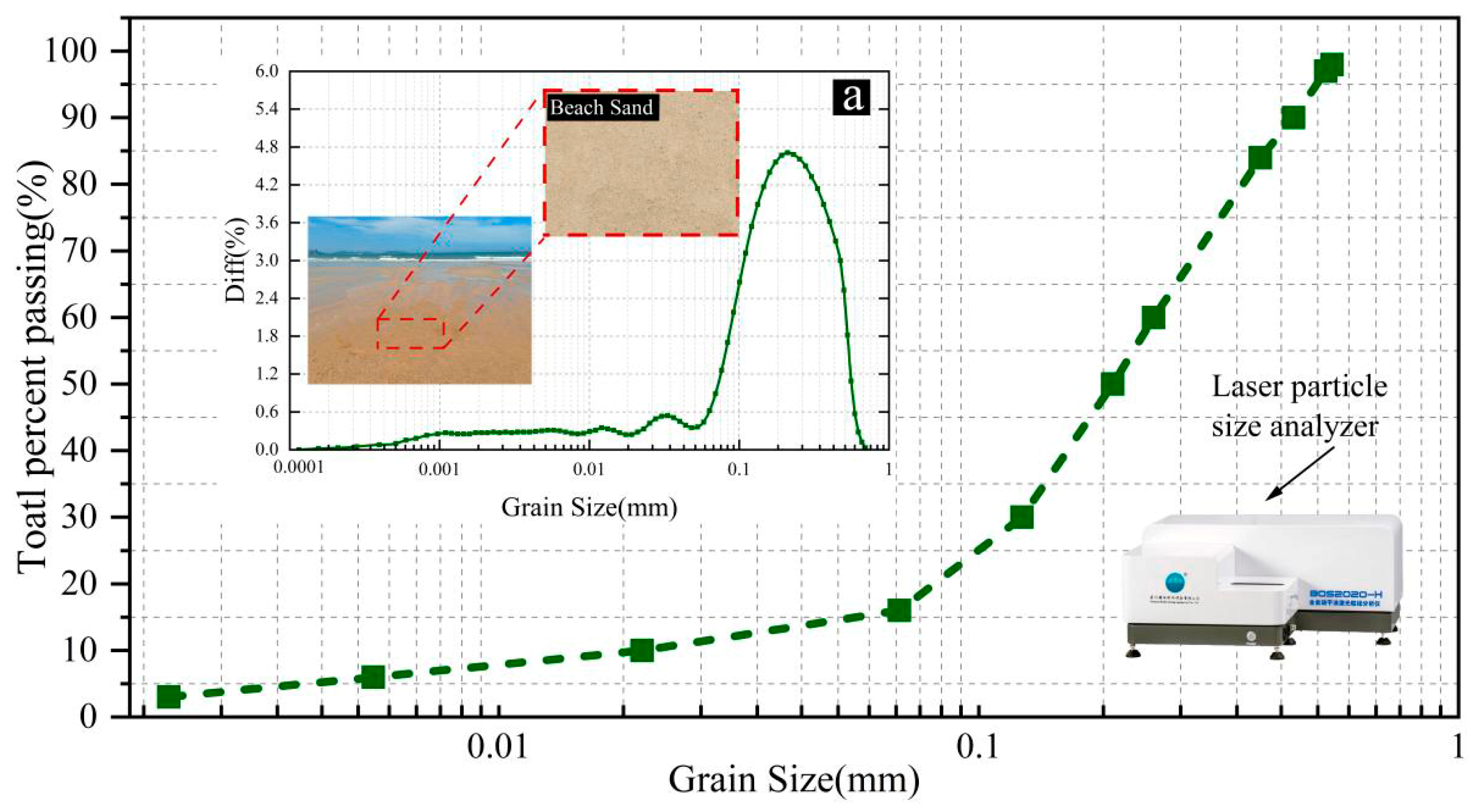 A Constitutive Model for Beach Sand Under Cyclic Loading and Moisture ...