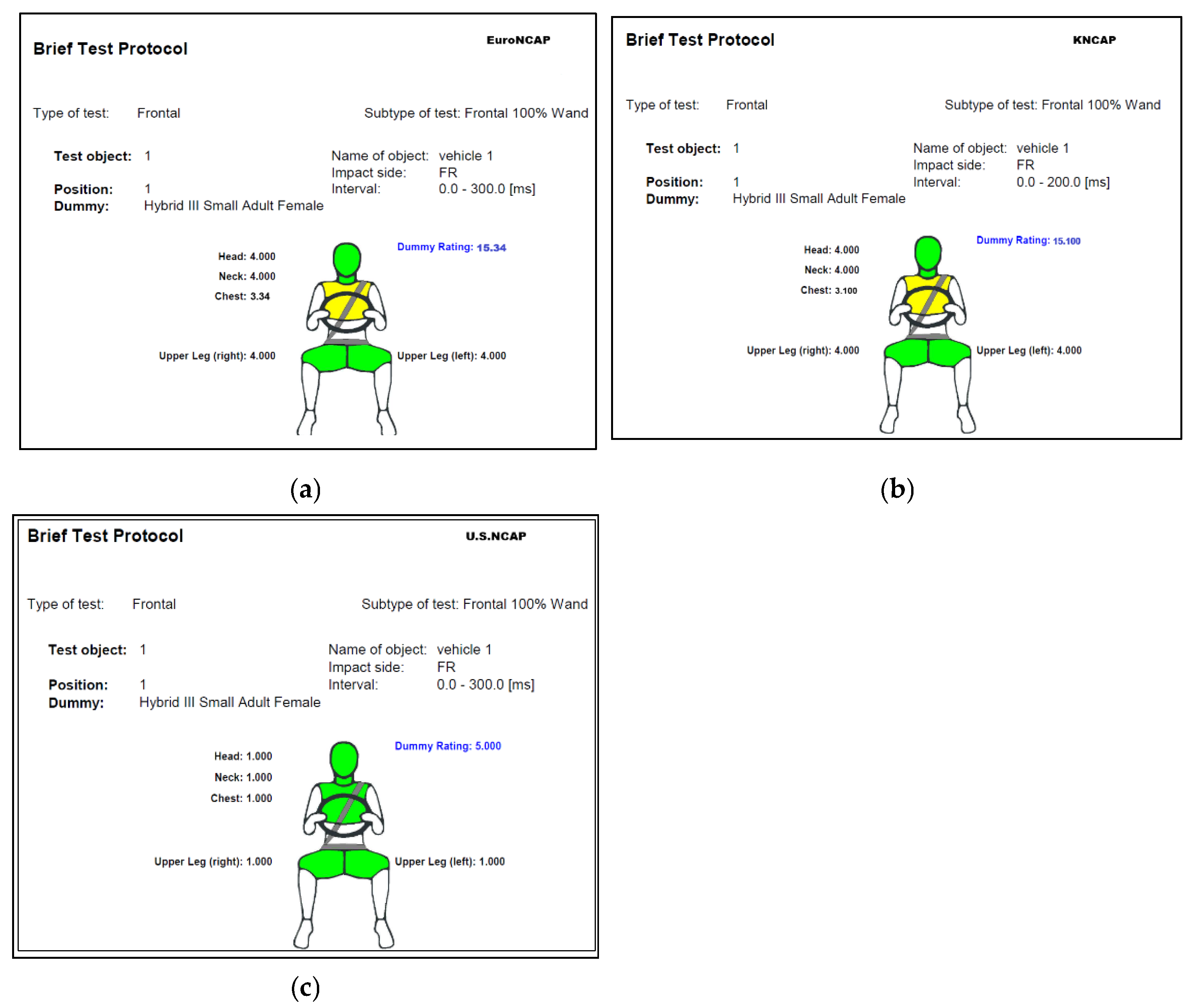 Assessment of the Risk of Injury in Frontal Collision: Comparison ...