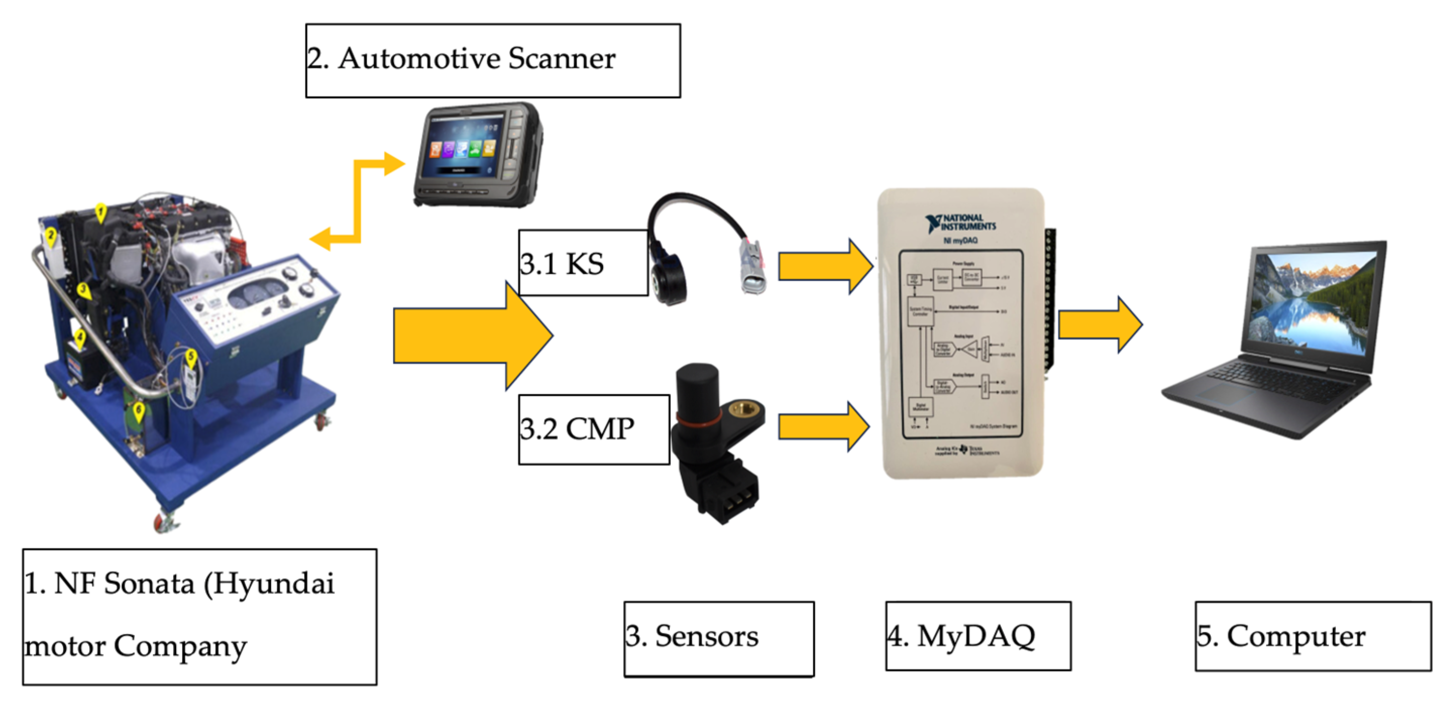 Intelligent Fault Diagnosis in Gasoline Engines Using Convolutional ...