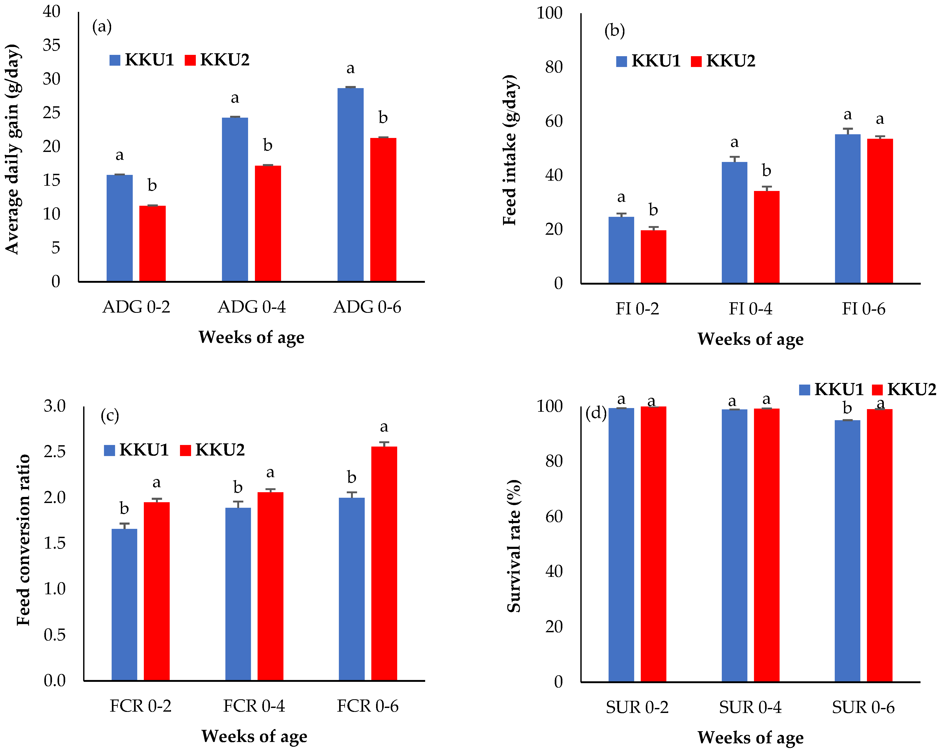 Veterinary Sciences Free Full Text Comparative Study Of Phenotypes Veterinary Sciences Free Full Text Comparative Study Of Phenotypes