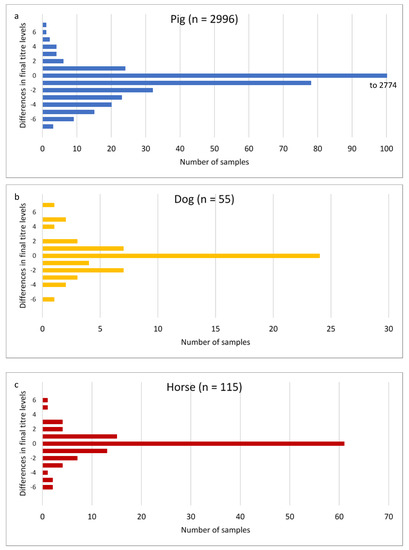 Comparison of Two Leptospira Type Strains of Serovar Grippotyphosa in ...