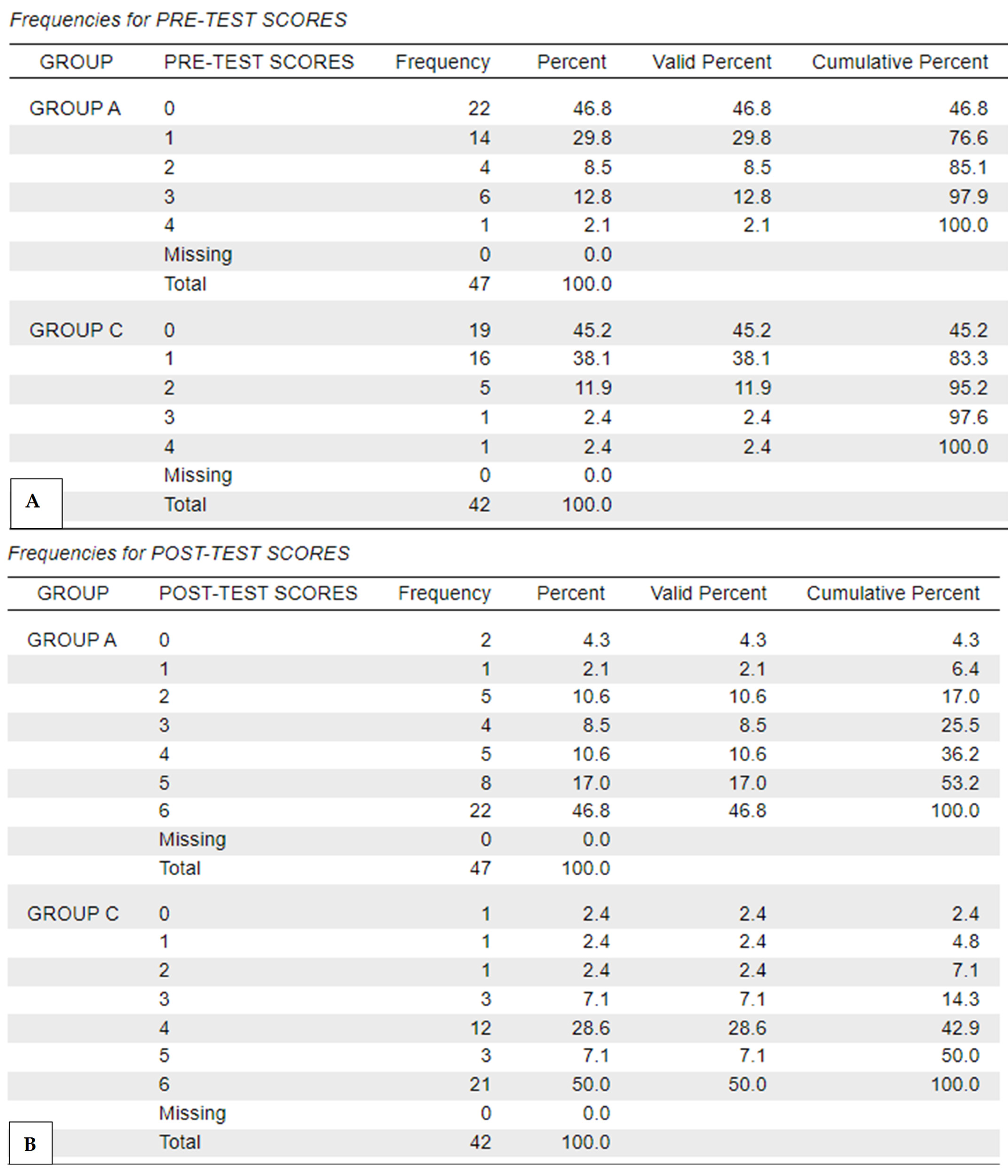 Anatomage Table Vet for Teaching the Triadan Dental Classification ...